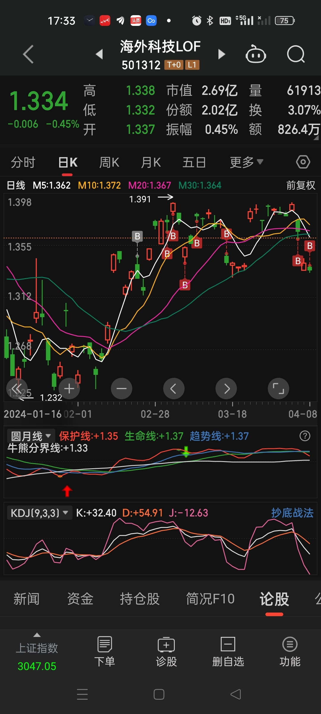2024年4月8日ETF基金实盘记录_财富号_东方财富网