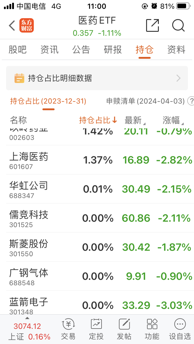怎么回事？300医药ETF成分股里面这么多非医药的股票呢？_医药ETF(sh512010)股吧_东方财富网股吧