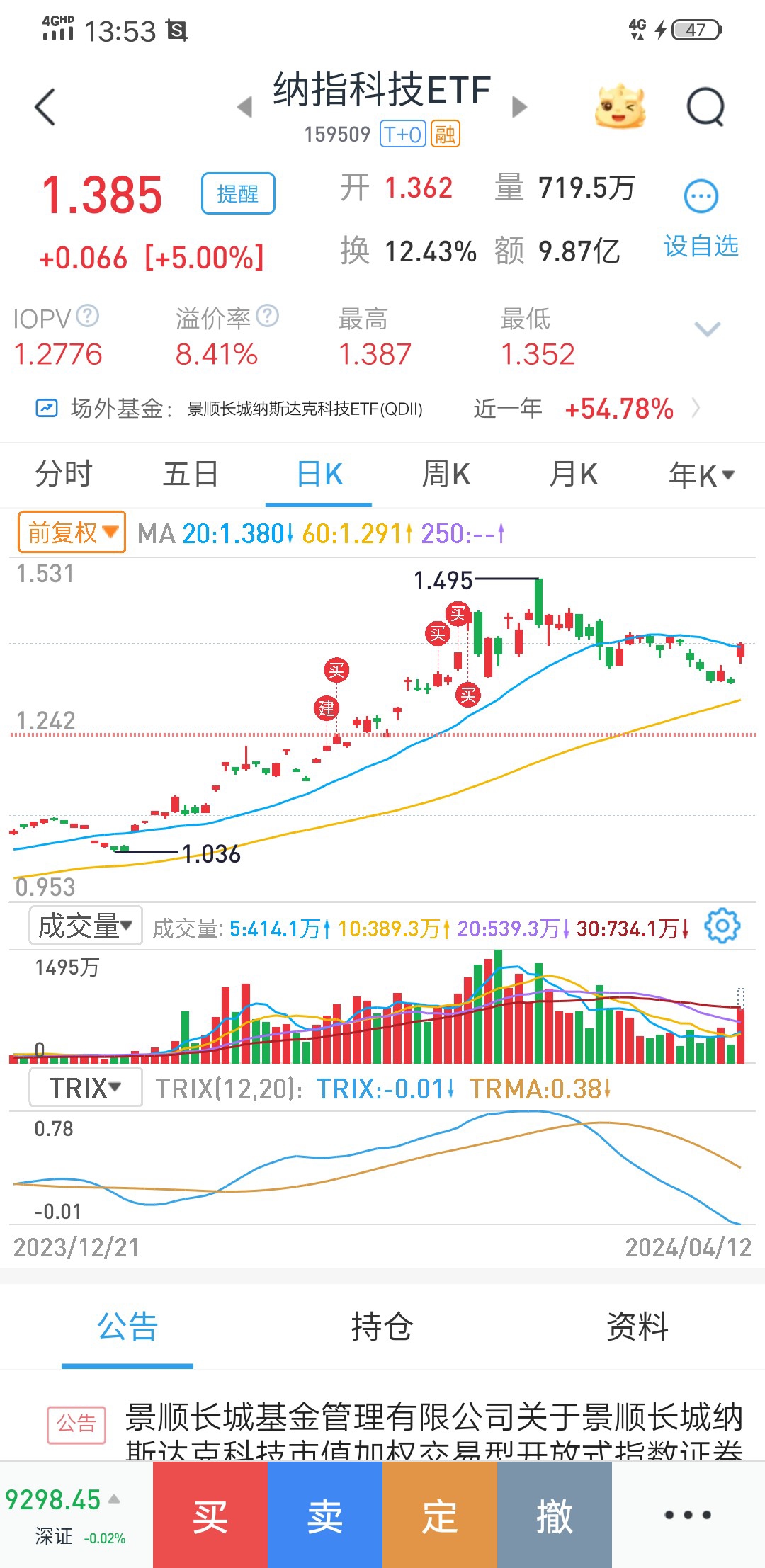 成本线，只买不卖_纳指科技ETF(sz159509)股吧_东方财富网股吧