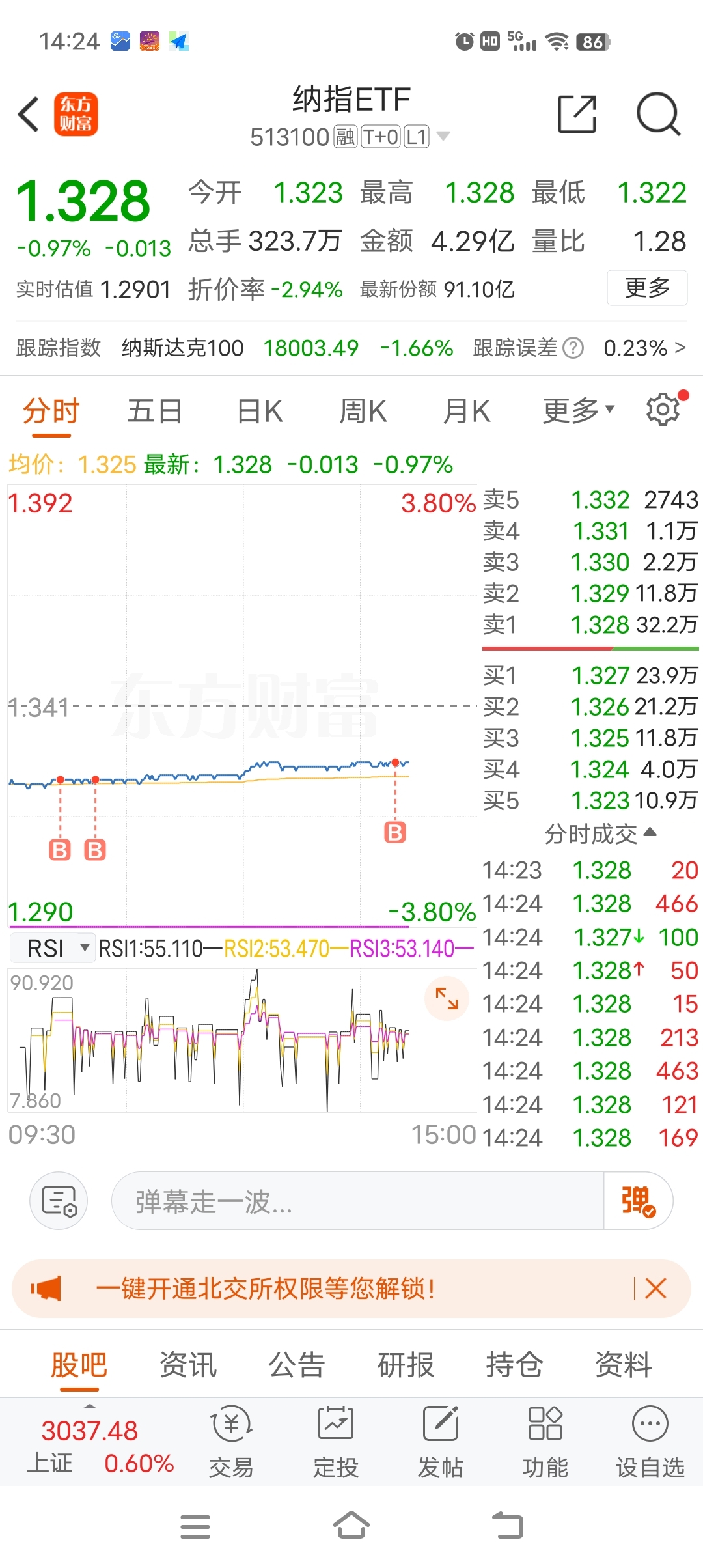 今晚不会耍我吧_纳指ETF(sh513100)股吧_东方财富网股吧