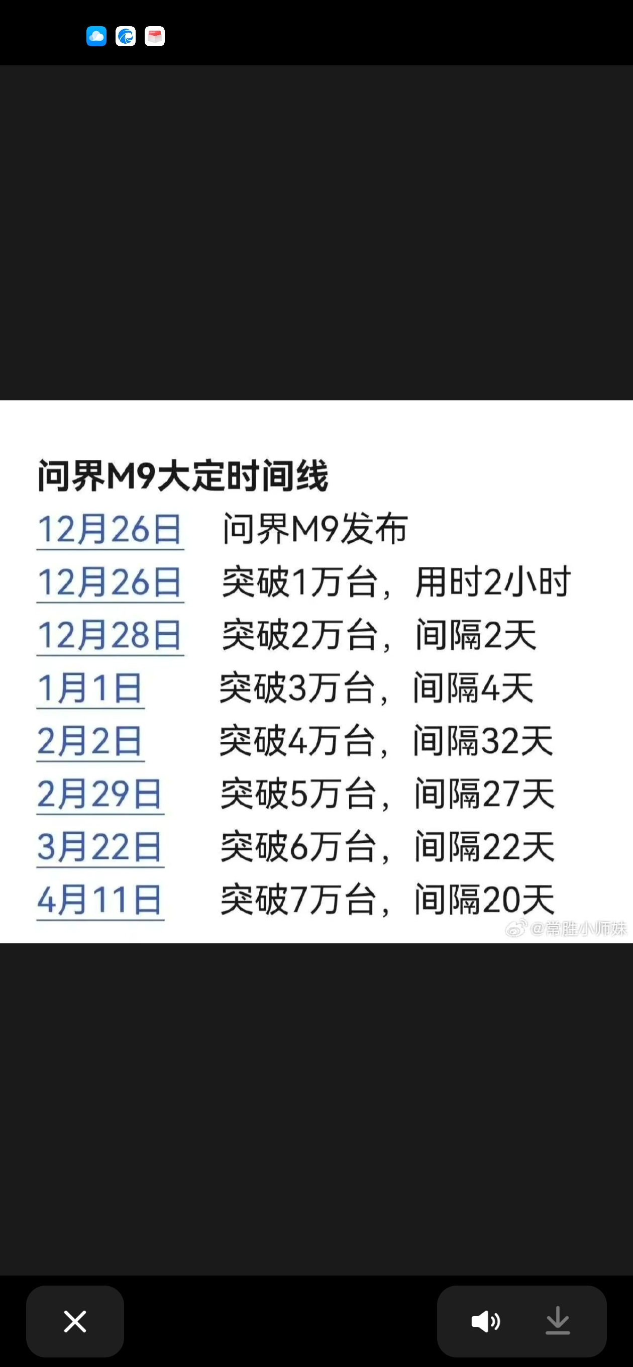 感觉今年m9会大，我都动心了，周末去店里看看去[吃瓜][吃瓜][吃瓜]_赛力斯(601127)股吧_东方财富网股吧