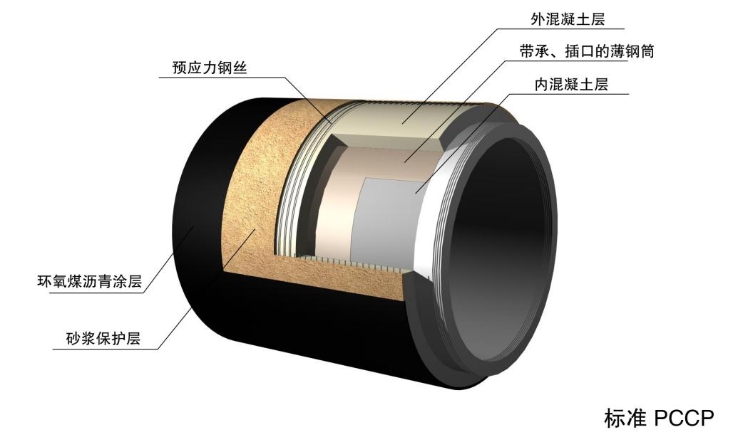 中国混凝土展水利建设优质展商——北京韩建河山管业“大口径 PCCP 排气阀室及其施工工艺”荣获发明专利_财富号_东方财富网