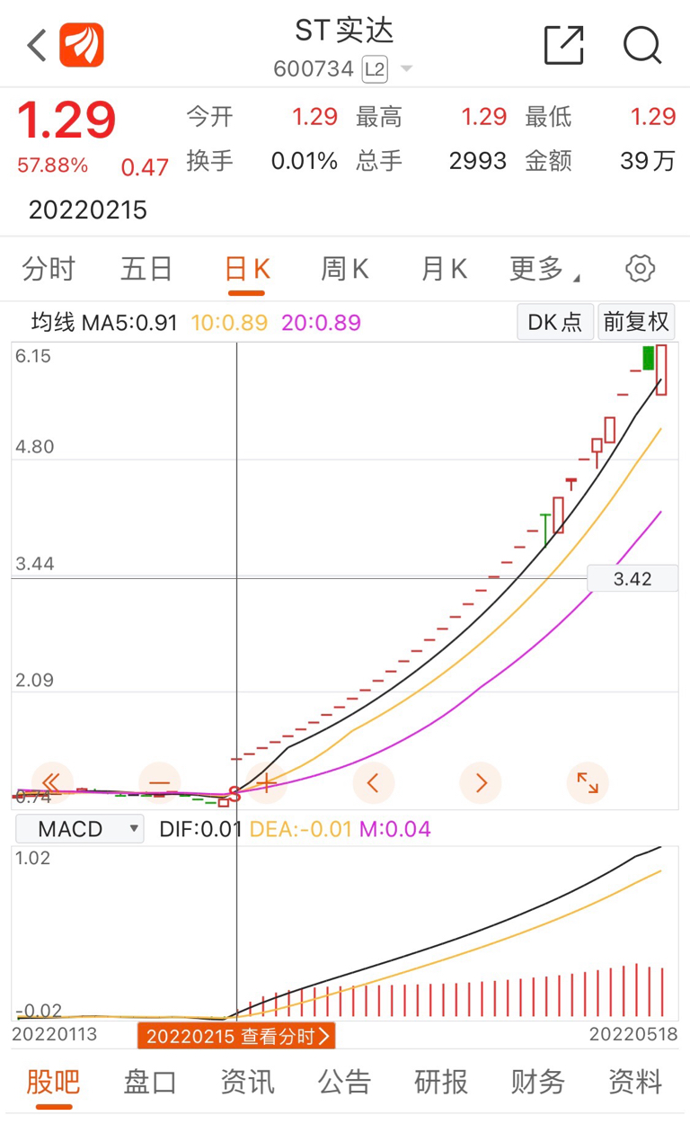 只要股价上涨就行。_ST洲际(600759)股吧_东方财富网股吧