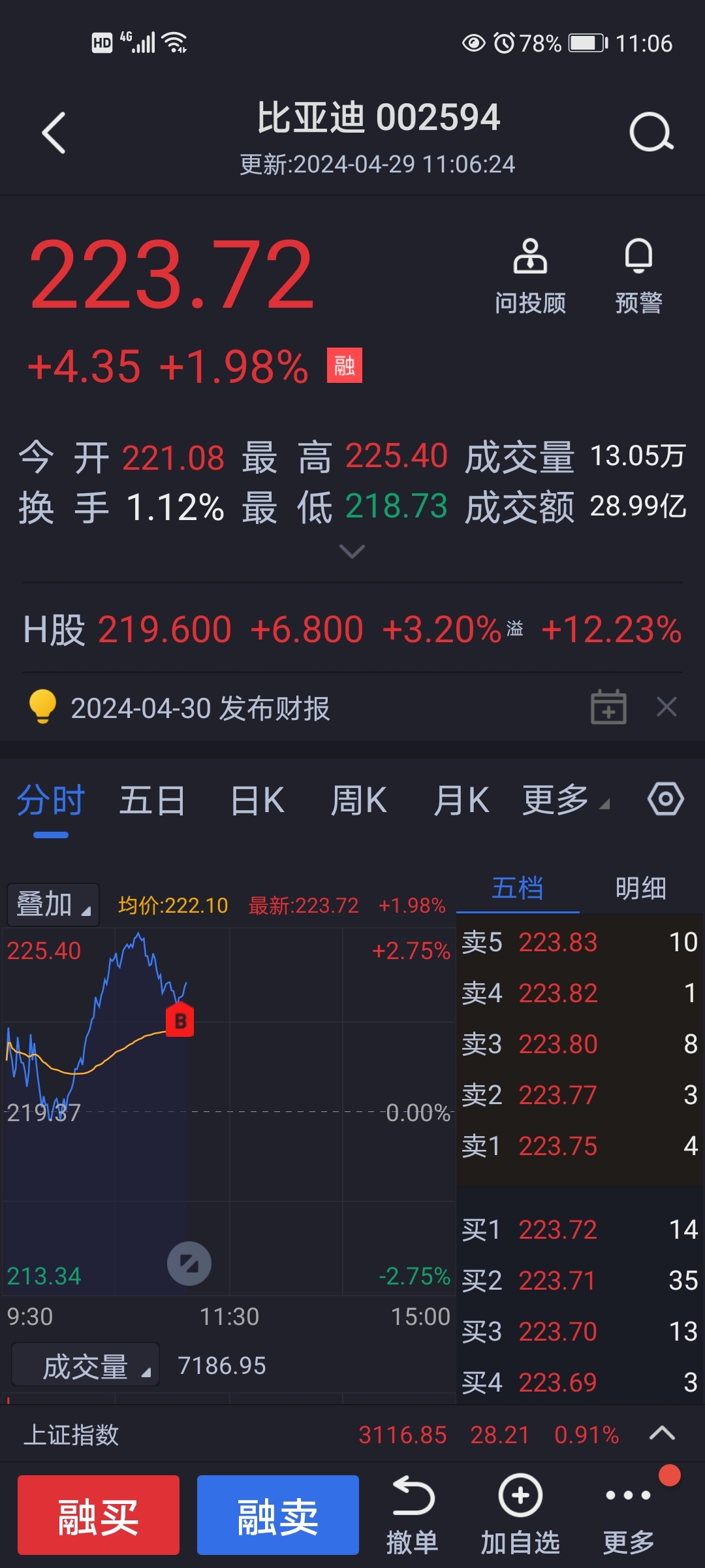 $比亚迪(SZ002594)$_比亚迪(002594)股吧_东方财富网股吧