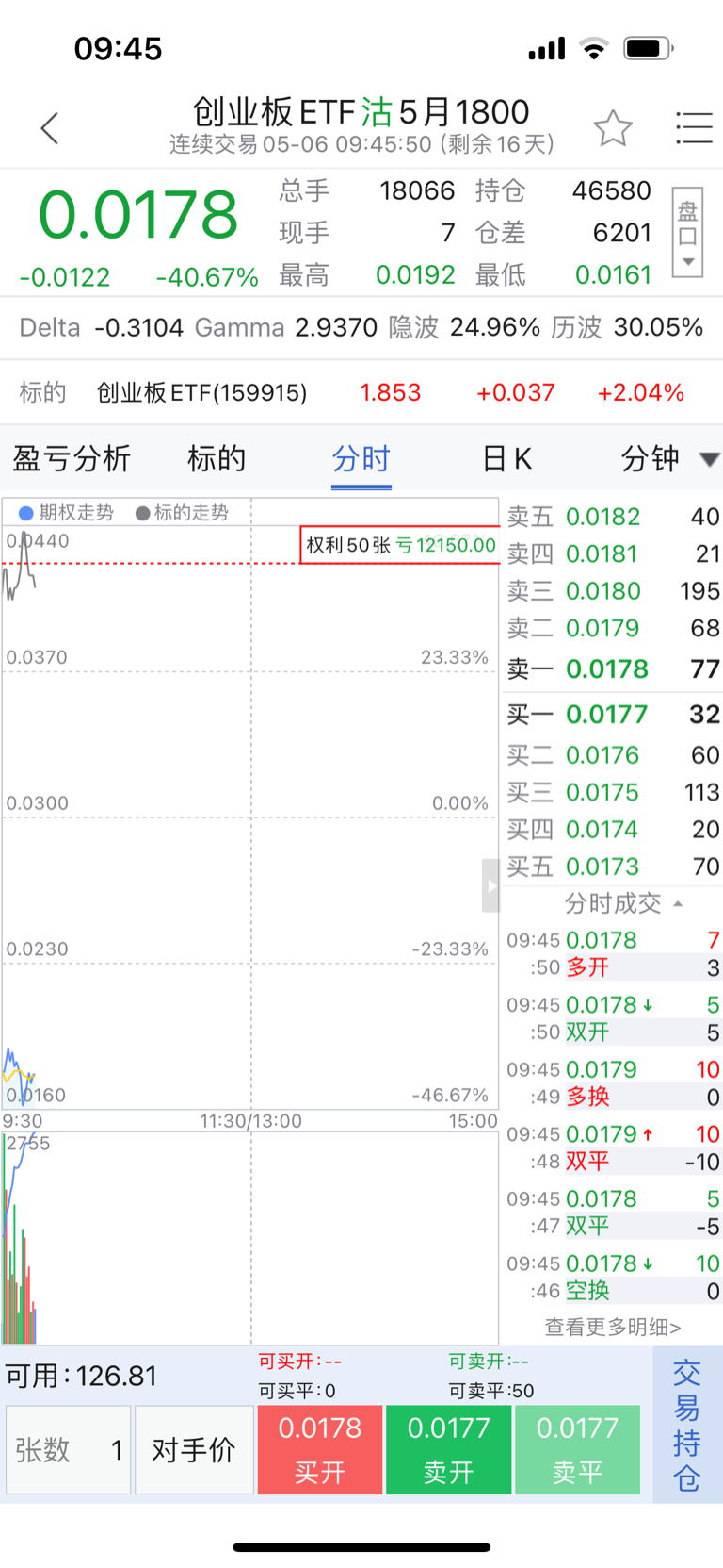 再次吸取教训,学费已交，清仓走人_创业板ETF(sz159915)股吧_东方财富网股吧