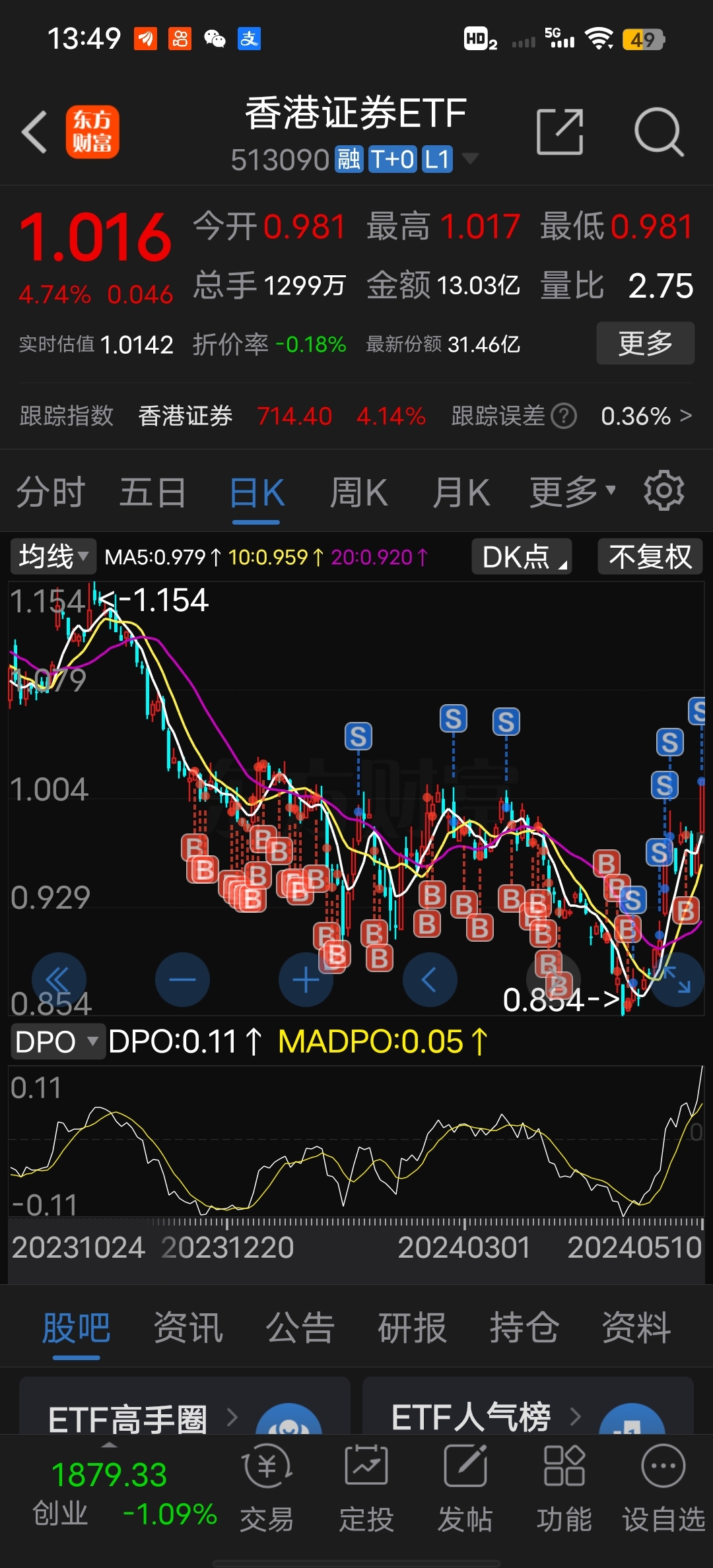 $香港证券ETF(SH513090)$_香港证券ETF(sh513090)股吧_东方财富网股吧