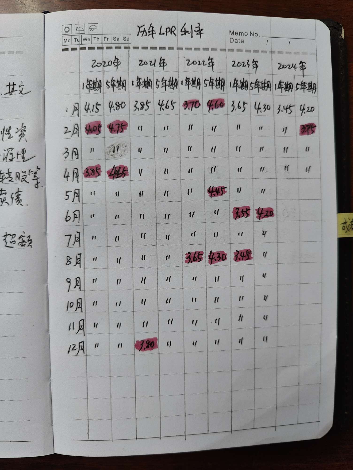 1年期LPR利率在23年6月8月双降后，到今年就没有再降了，5年期LPR利率在2_财富号_东方财富网