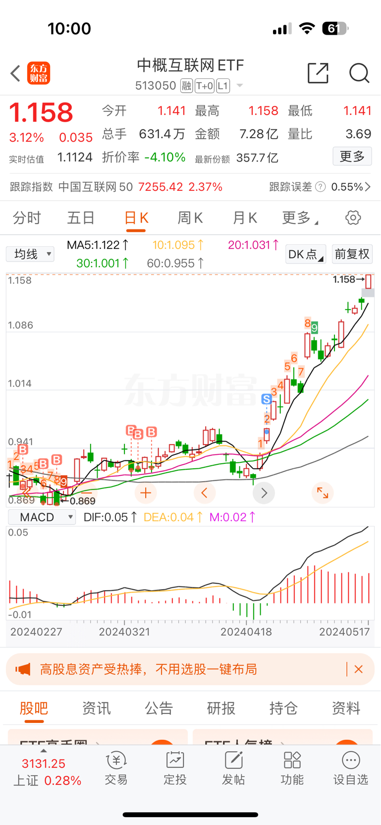 我气死啊…现在也不敢买_中概互联网ETF(sh513050)股吧_东方财富网股吧