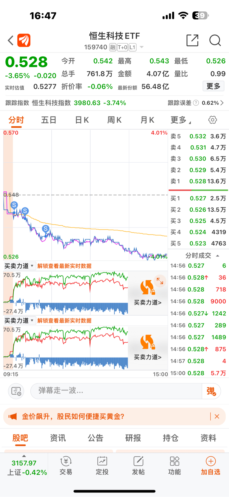 痛的一批，再也不敢装了_恒生科技ETF(sz159740)股吧_东方财富网股吧