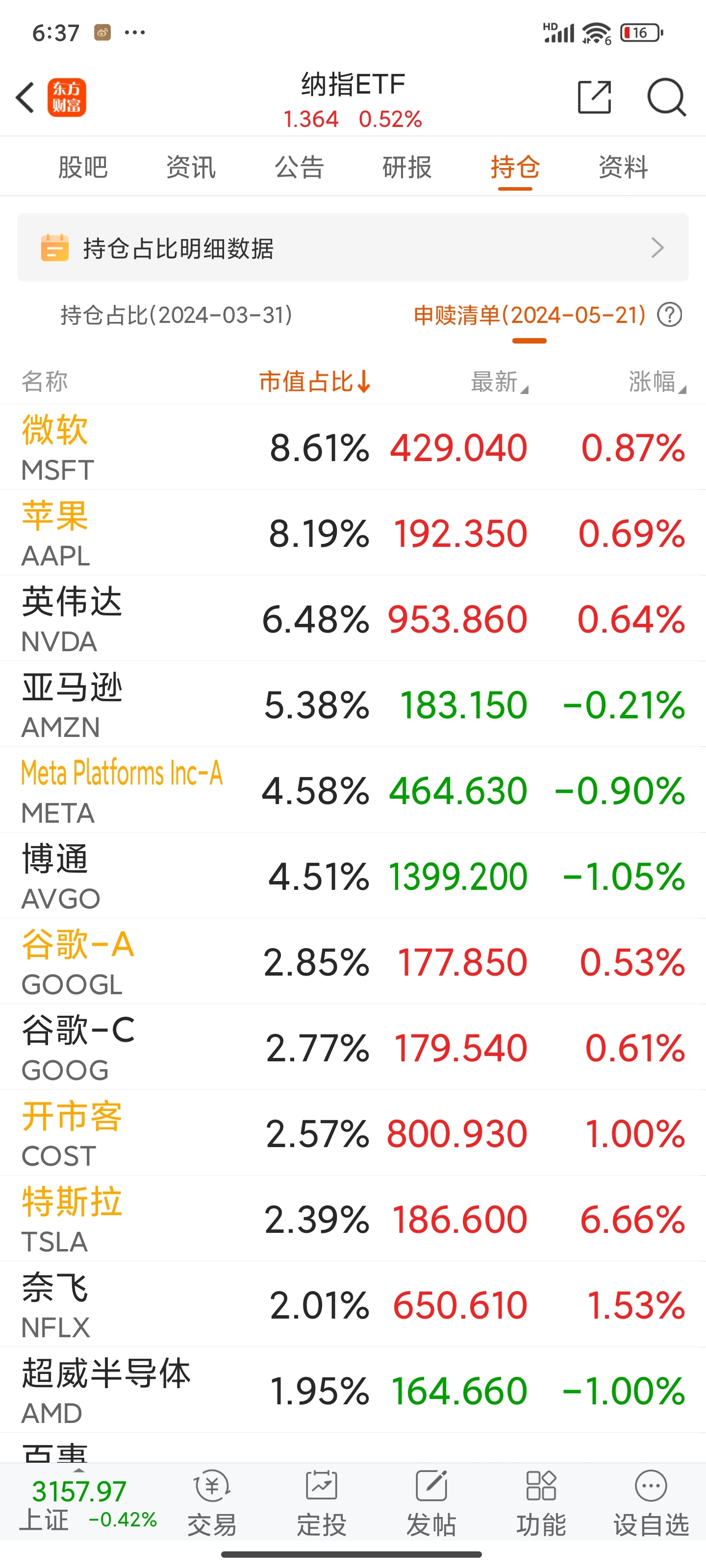 特斯拉大涨了，这货持仓这么多_纳指ETF(sh513100)股吧_东方财富网股吧