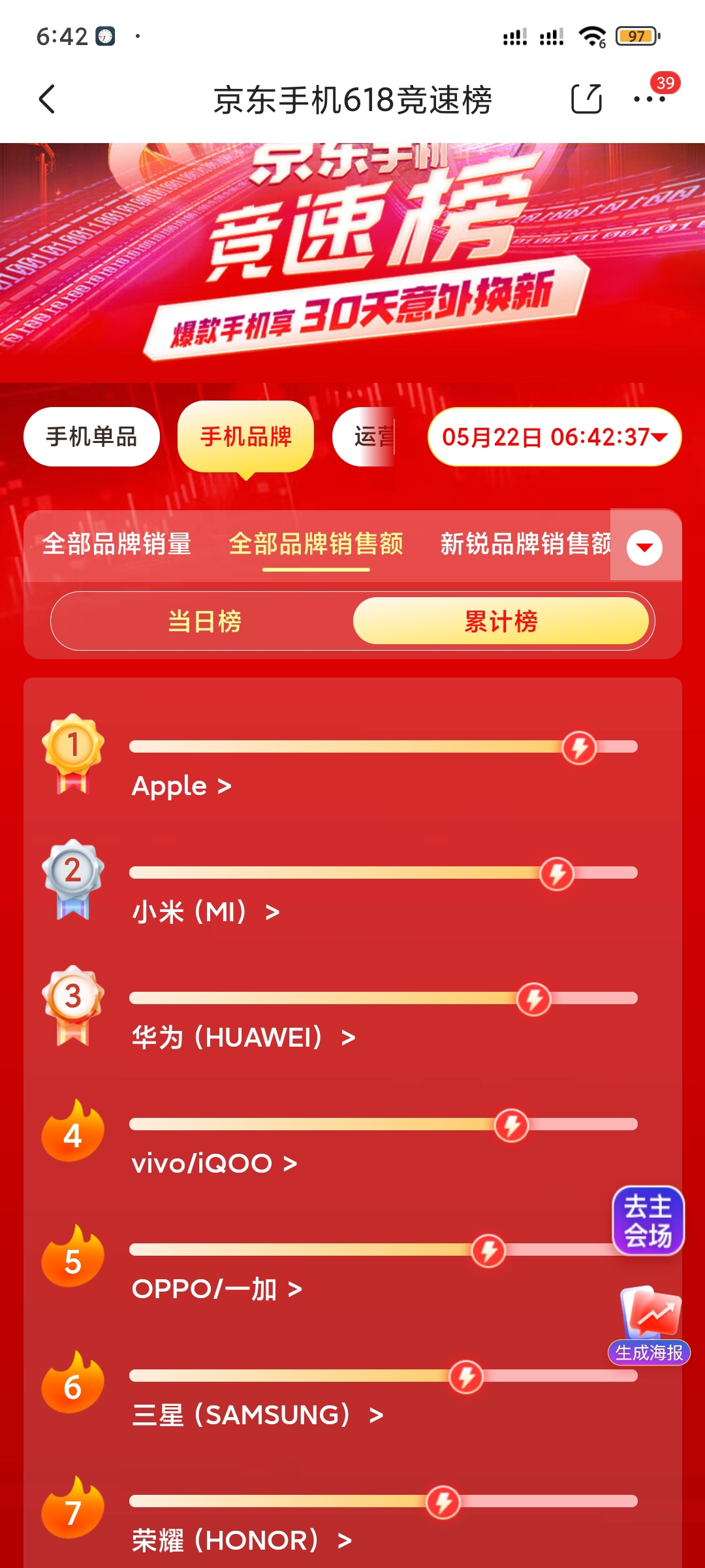 京东618手机竞速榜，小米保持安卓手机双料冠军_小米集团-W(hk01810)股吧_东方财富网股吧