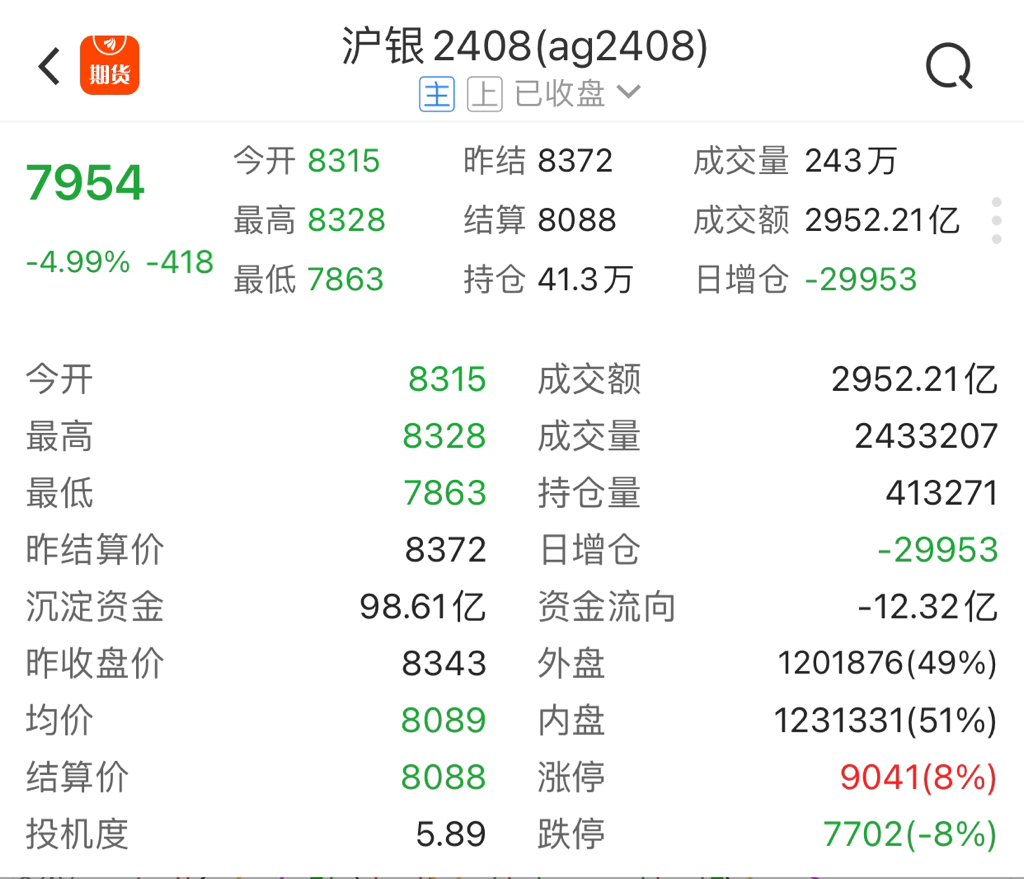 20240523（周四）交易笔记：沪银：单边恐慌或亢奋行情之[结算价-开盘价]陷阱_财富号_东方财富网