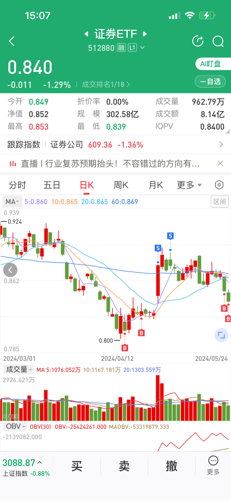 哥哥们，我这个操作能打多少分？_证券ETF(sh512880)股吧_东方财富网股吧