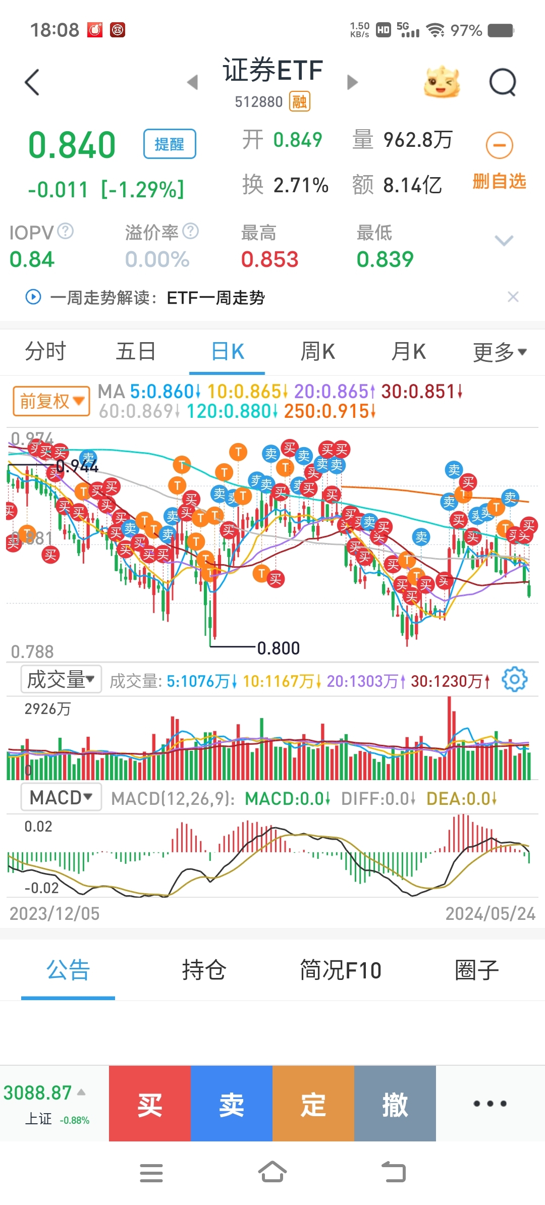 低吸高抛_证券ETF(sh512880)股吧_东方财富网股吧