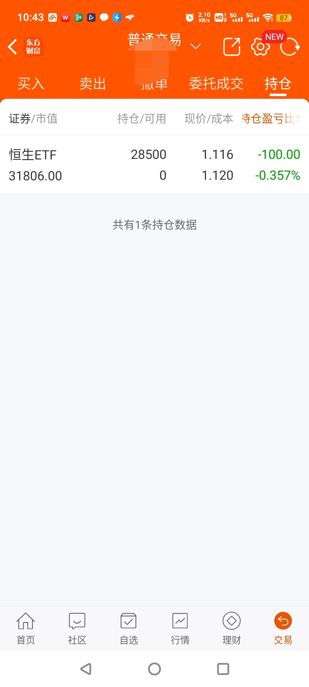 在今天上午的时候，陆续选择在场内买进31000股的恒生ETF的。在后来的时候，也_股市实战(gssz)股吧_东方财富网股吧