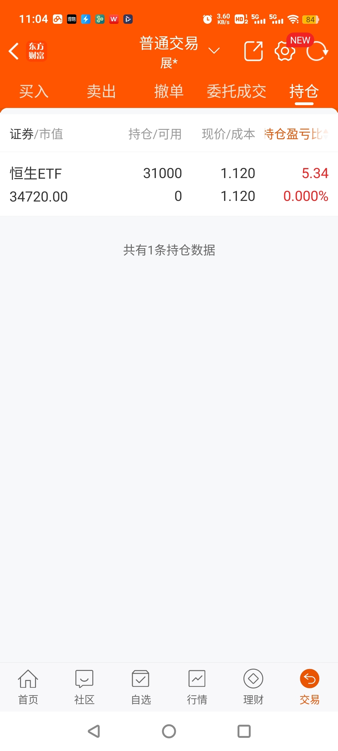 在今天上午的时候，陆续选择在场内买进31000股的恒生ETF的。在后来的时候，也_股市实战(gssz)股吧_东方财富网股吧