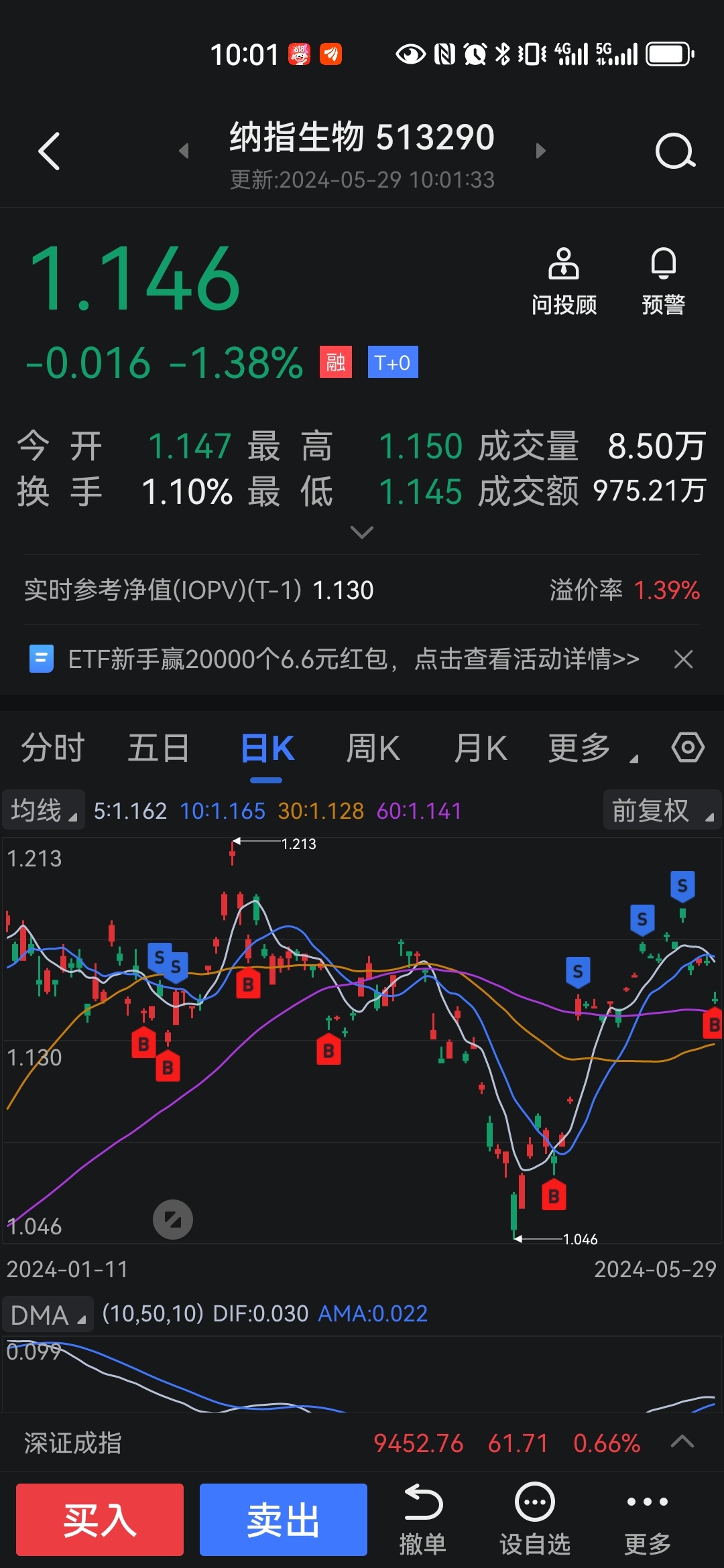 今天可以买一点[得意]_纳指生物科技ETF(sh513290)股吧_东方财富网股吧