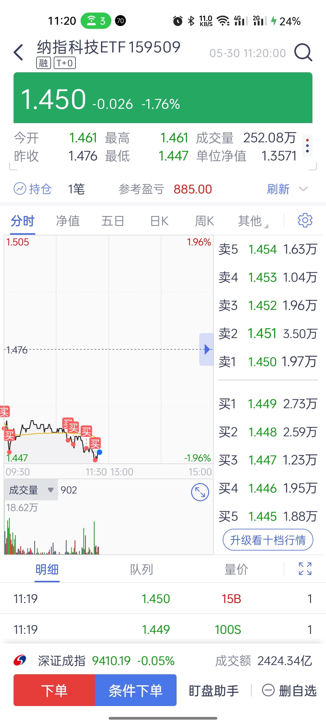 慢慢跟你玩，臭东西_纳指科技ETF(sz159509)股吧_东方财富网股吧