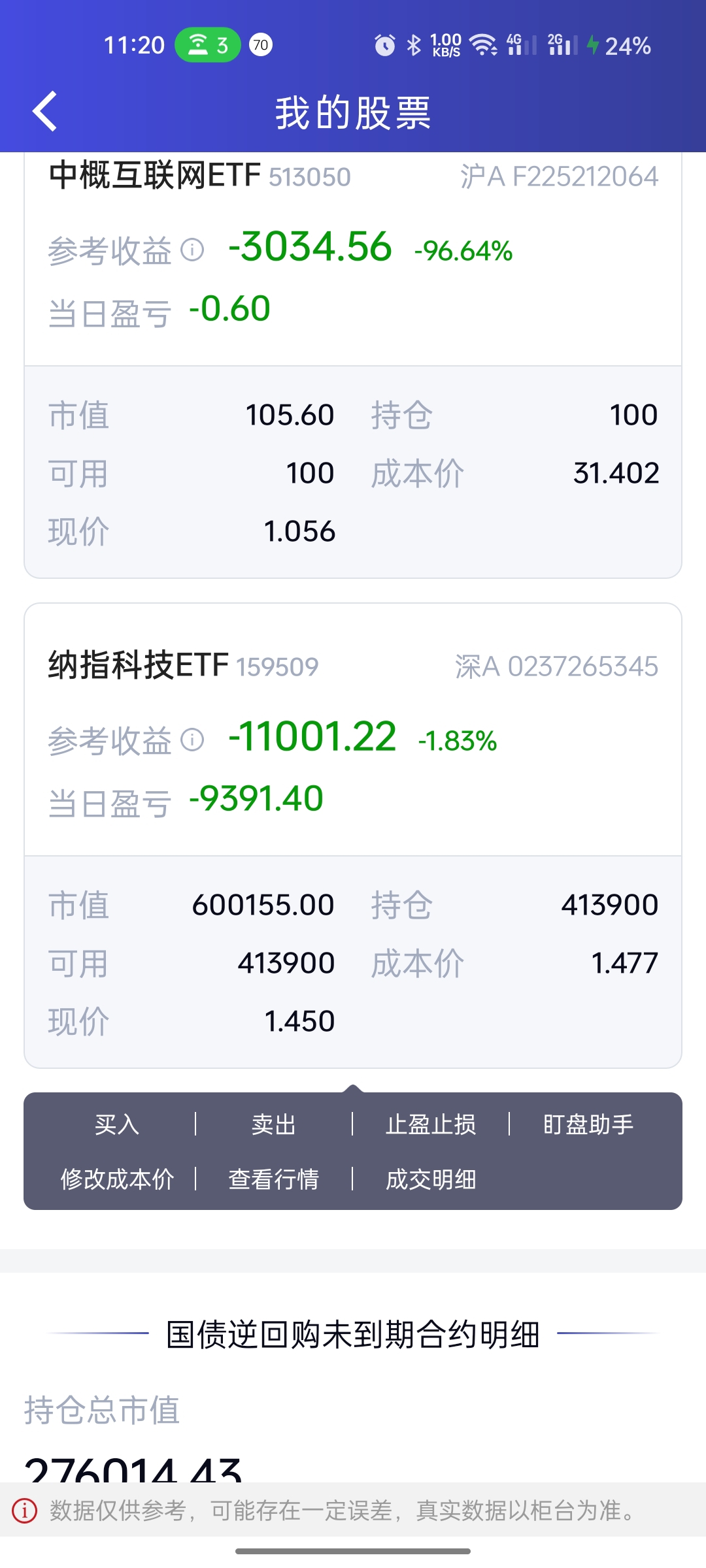 慢慢跟你玩，臭东西_纳指科技ETF(sz159509)股吧_东方财富网股吧