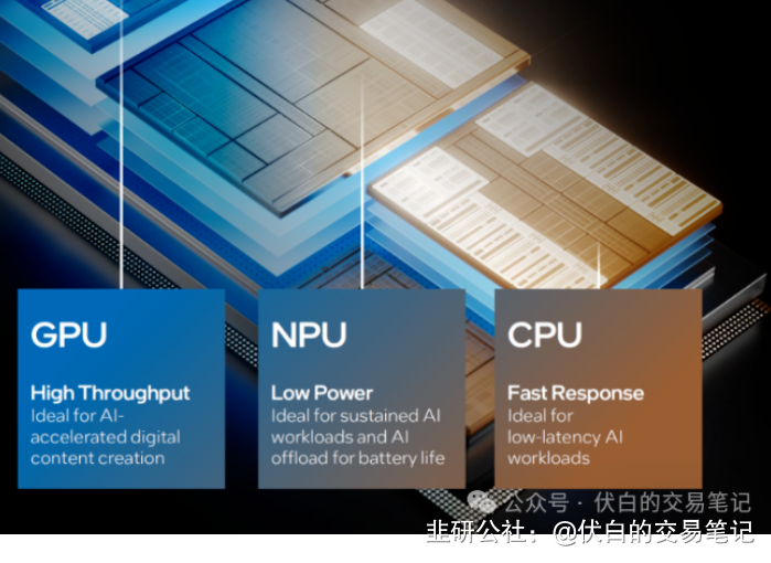 AIPC核心增量：神经网络处理单元NPU产业解析_财富号_东方财富网