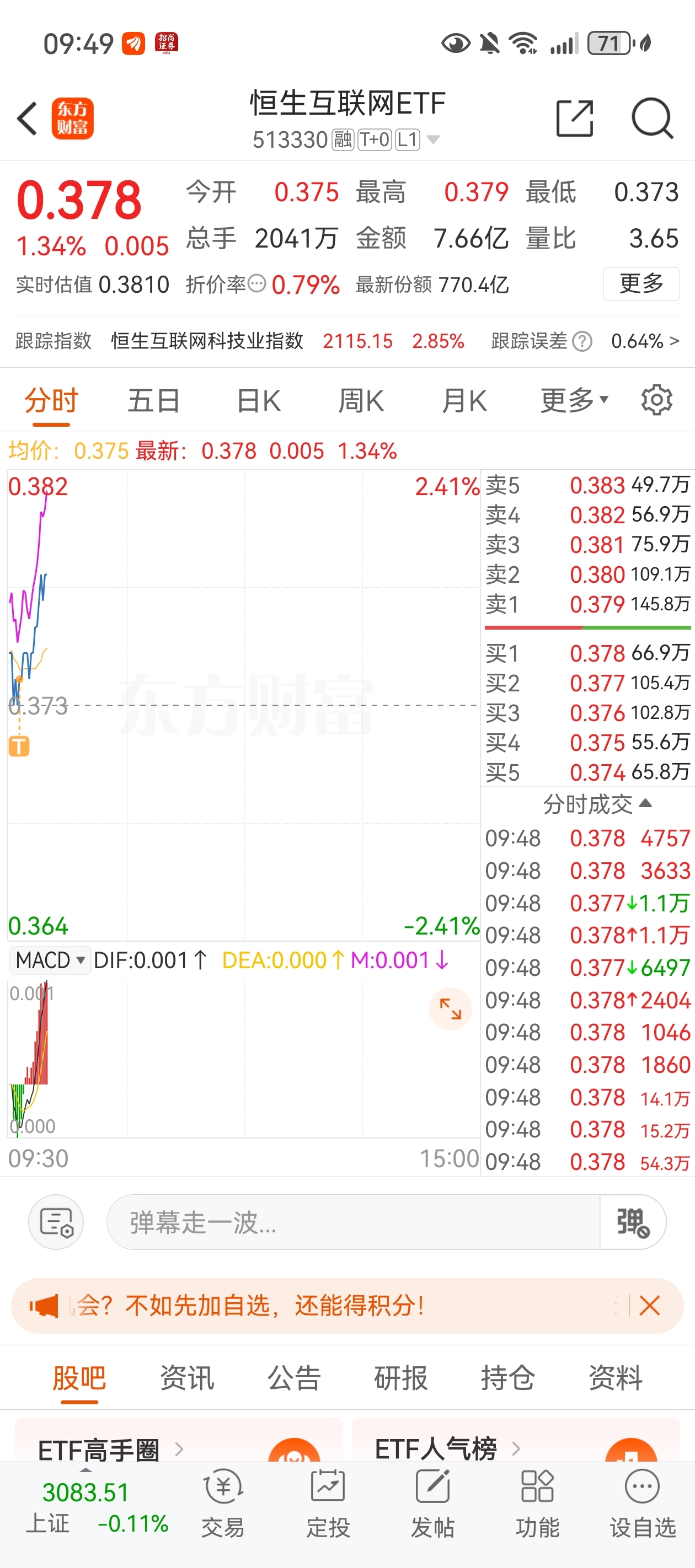 发不了大财，瞎T_恒生互联网ETF(sh513330)股吧_东方财富网股吧