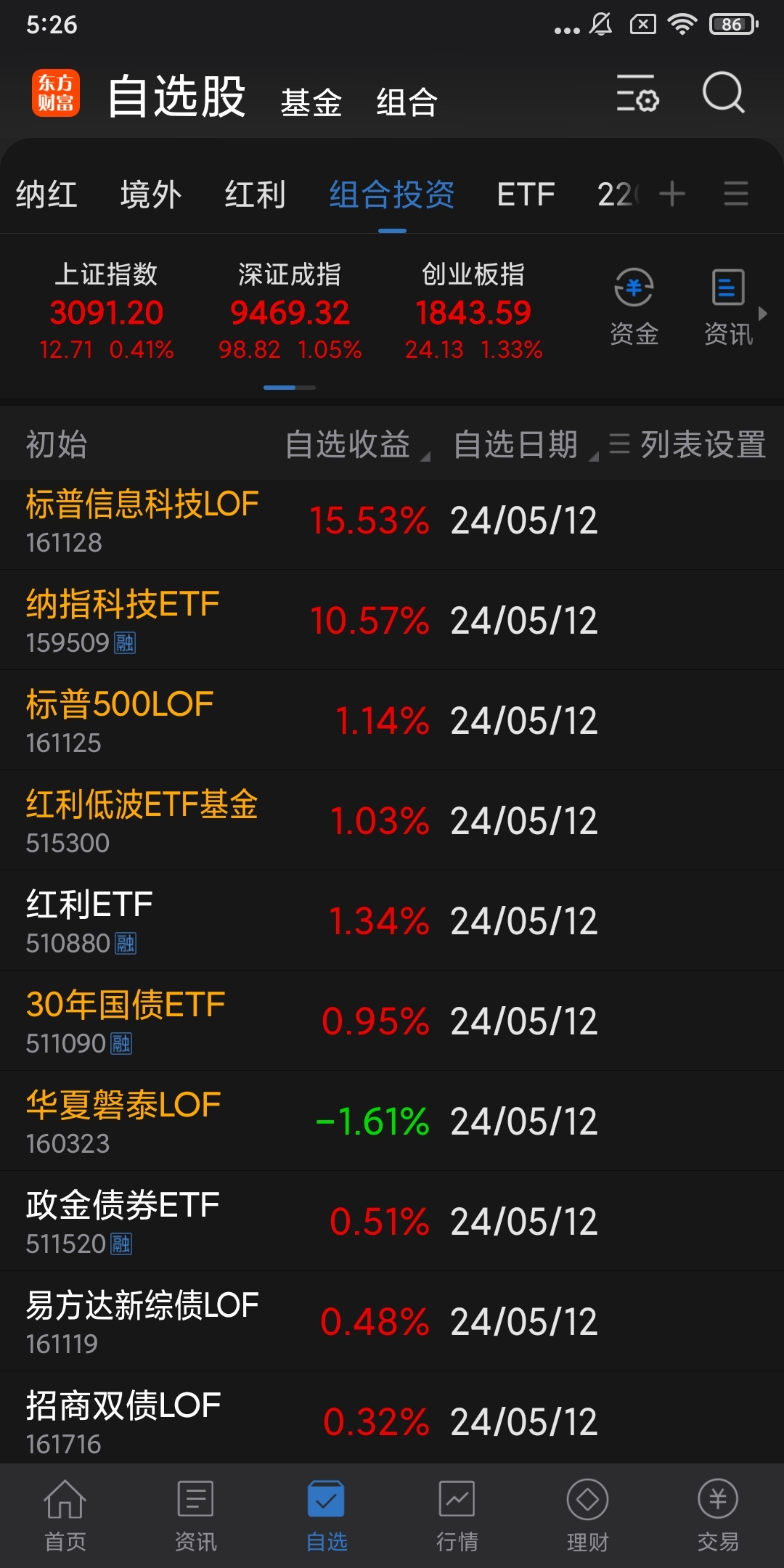 $标普信息科技LOF(SZ161128)$_易方达标普信息科技指数(QDII-LOF)A(人民币)(of161128)股吧_东方财富网股吧