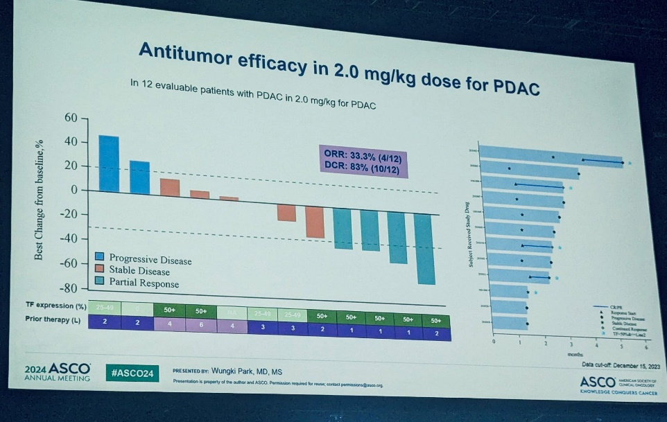 客观缓解率高达80%! MRG004A突破最强癌王,到底是何方神圣_财富号_东方财富网