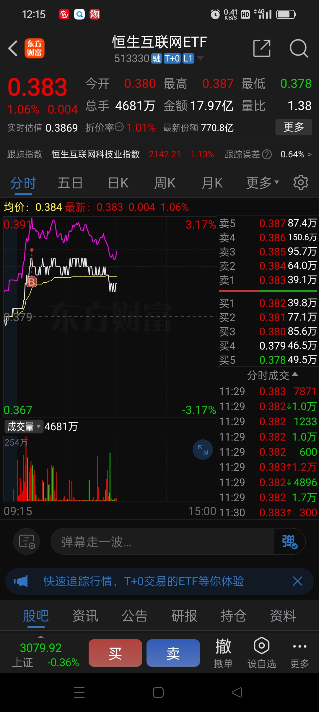 手真欠，最高点追进来的[怒][怒][怒]_恒生互联网ETF(sh513330)股吧_东方财富网股吧