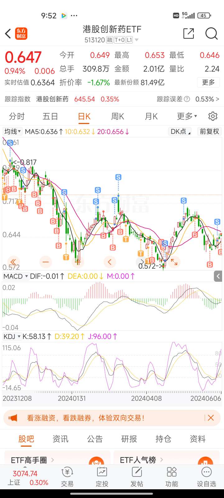 全仓创新药了，不服就干，生死看淡了_港股创新药ETF(sh513120)股吧_东方财富网股吧