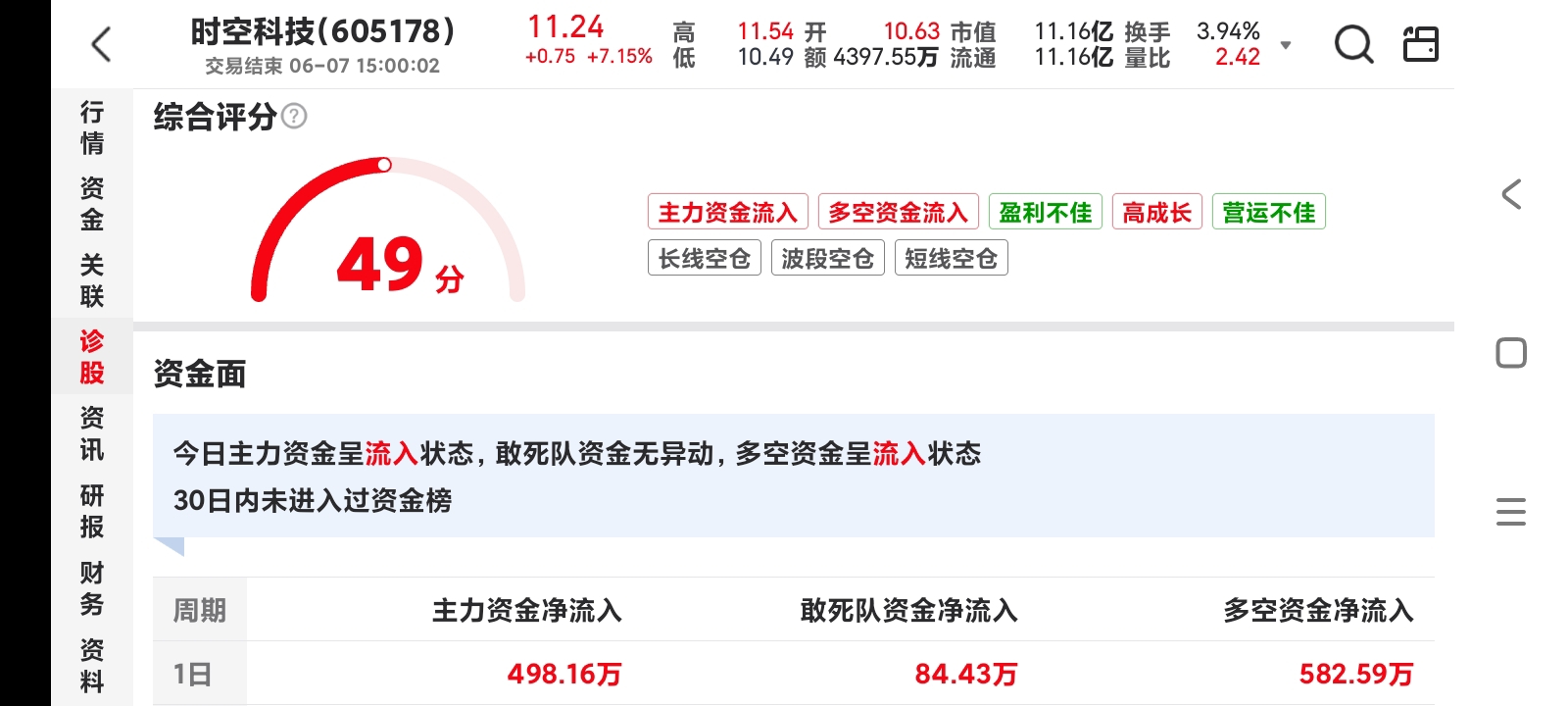 世纪鼎利 Sz300050 世纪鼎利 300050 股吧 东方财富网股吧