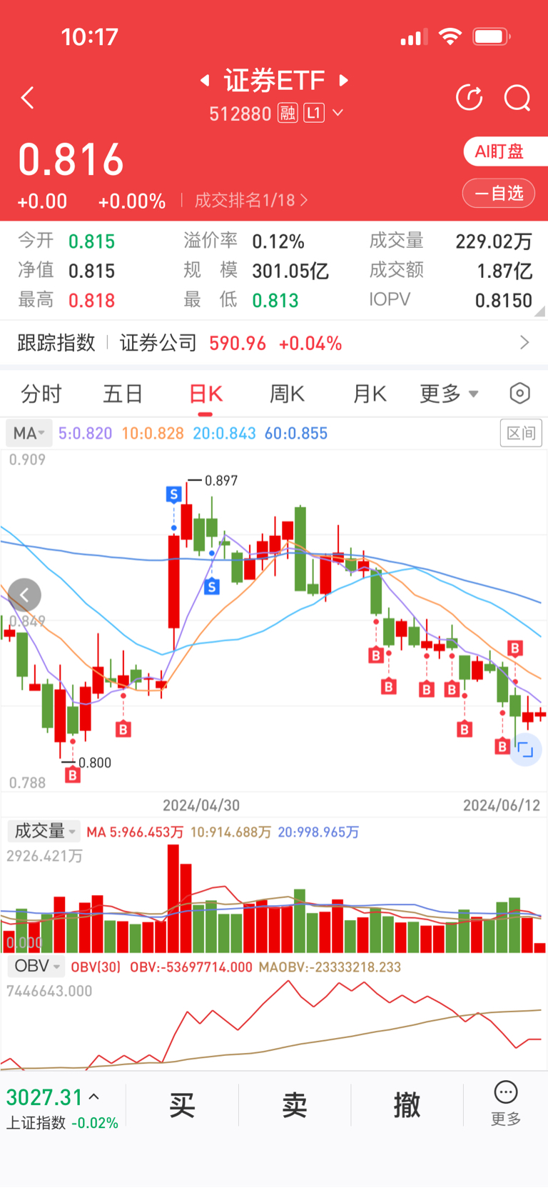 哥哥们，我如此这般这般如此操作，主力又该如何应对呢？_证券ETF(sh512880)股吧_东方财富网股吧