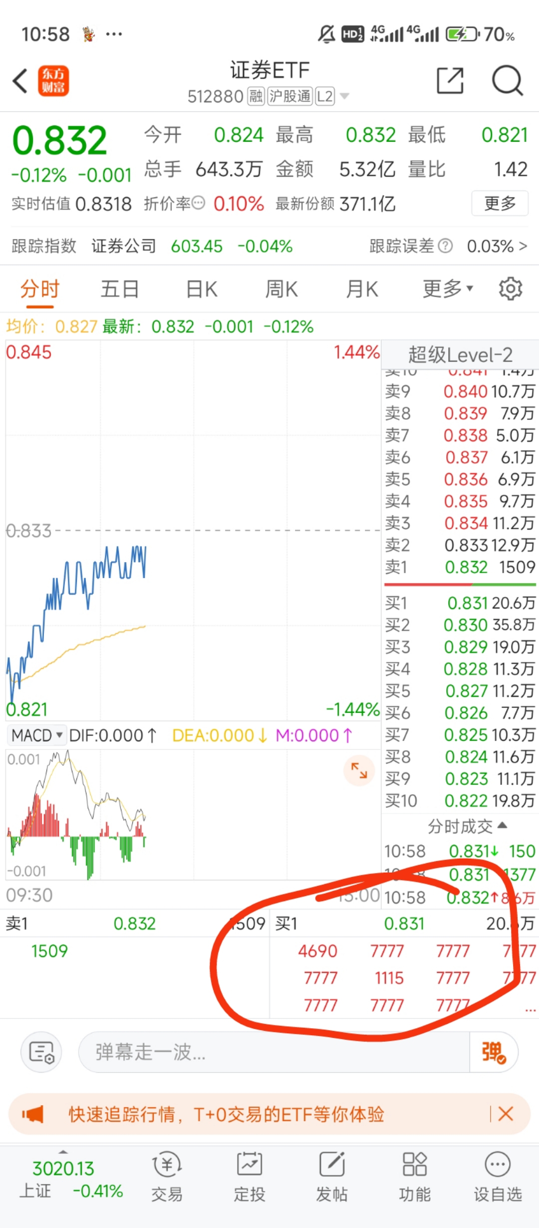 $证券ETF(SH512880)$_证券ETF(sh512880)股吧_东方财富网股吧