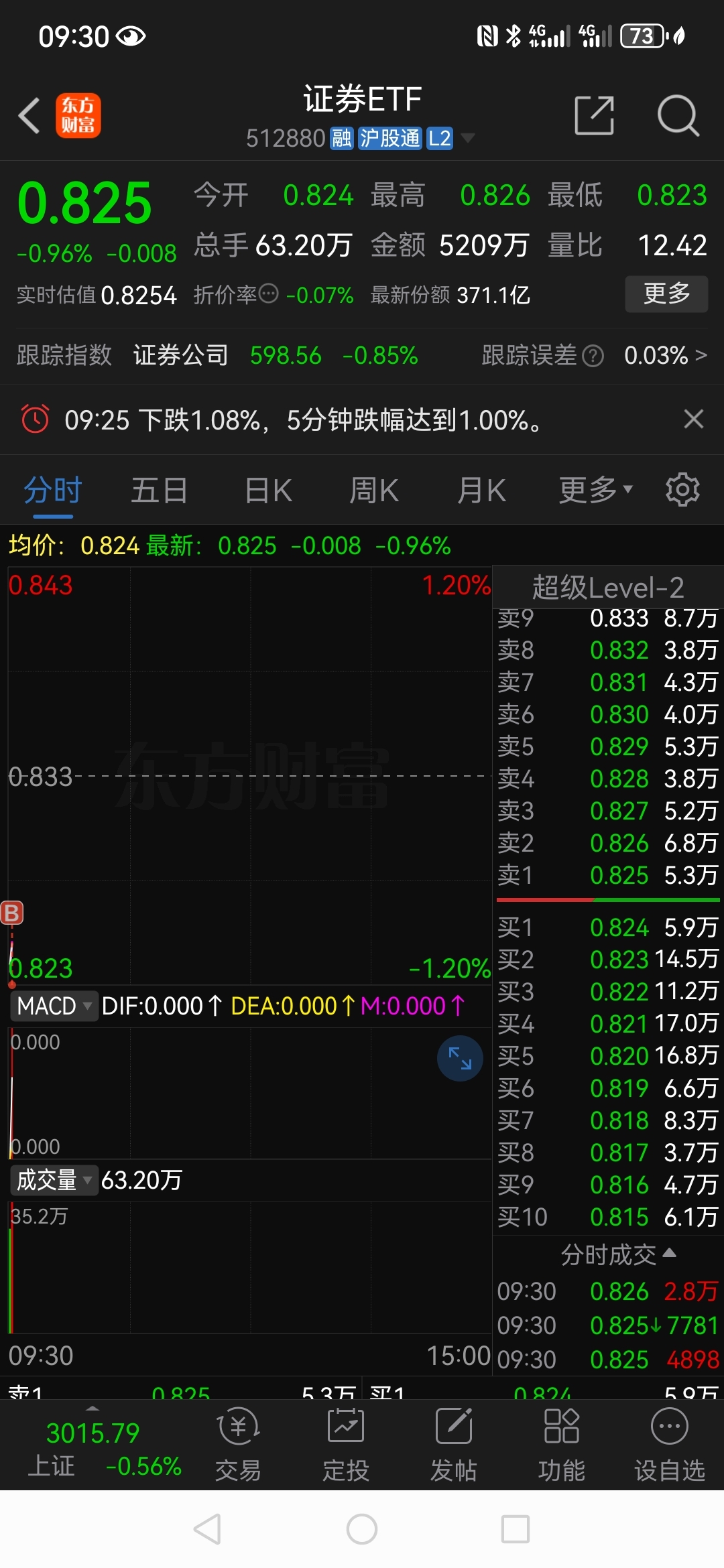 买一层不能空仓_证券ETF(sh512880)股吧_东方财富网股吧