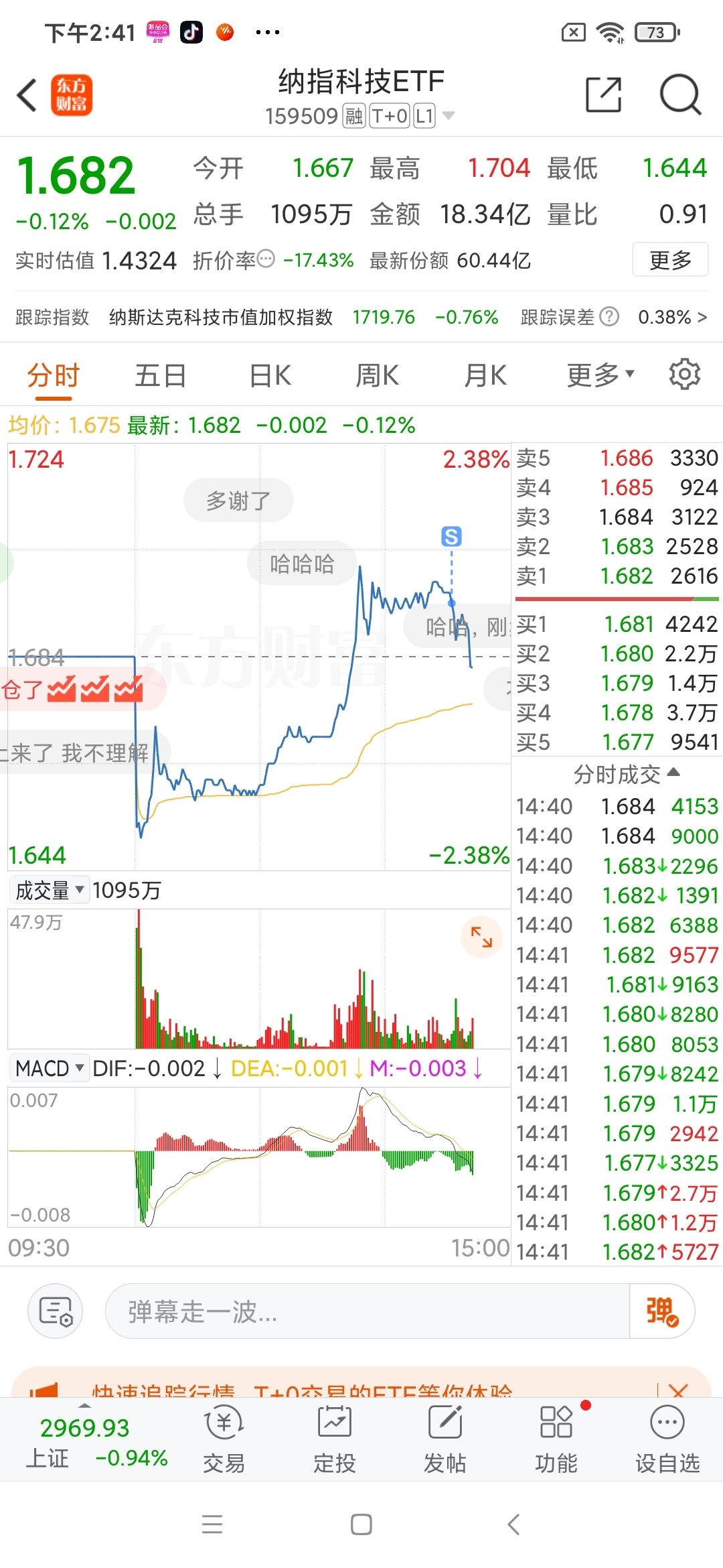 $纳指科技ETF(SZ159509)$_纳指科技ETF(sz159509)股吧_东方财富网股吧