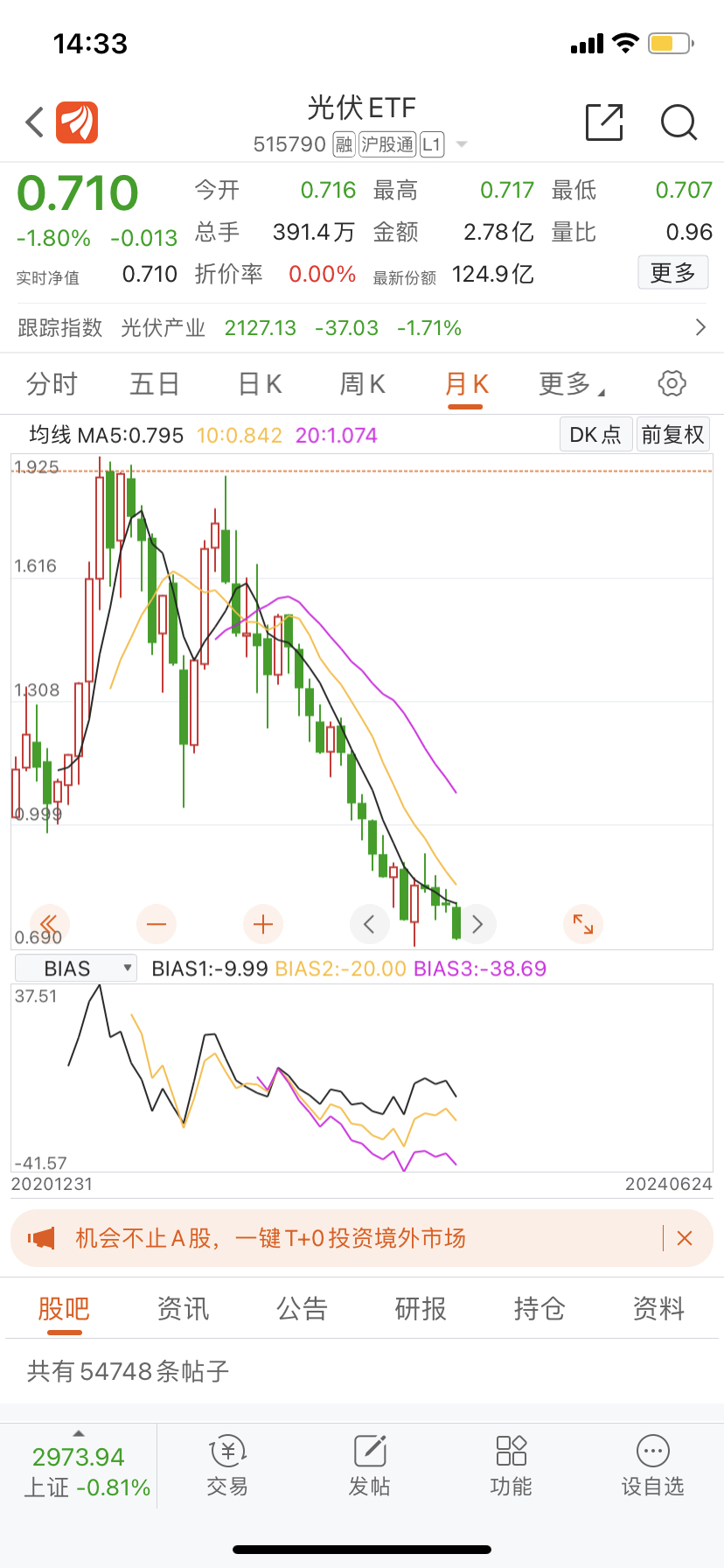 回本需要几十个涨停_光伏ETF(sh515790)股吧_东方财富网股吧