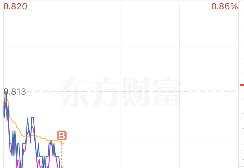 来了，外面好危险，动不动st[可怜]_证券ETF(sh512880)股吧_东方财富网股吧