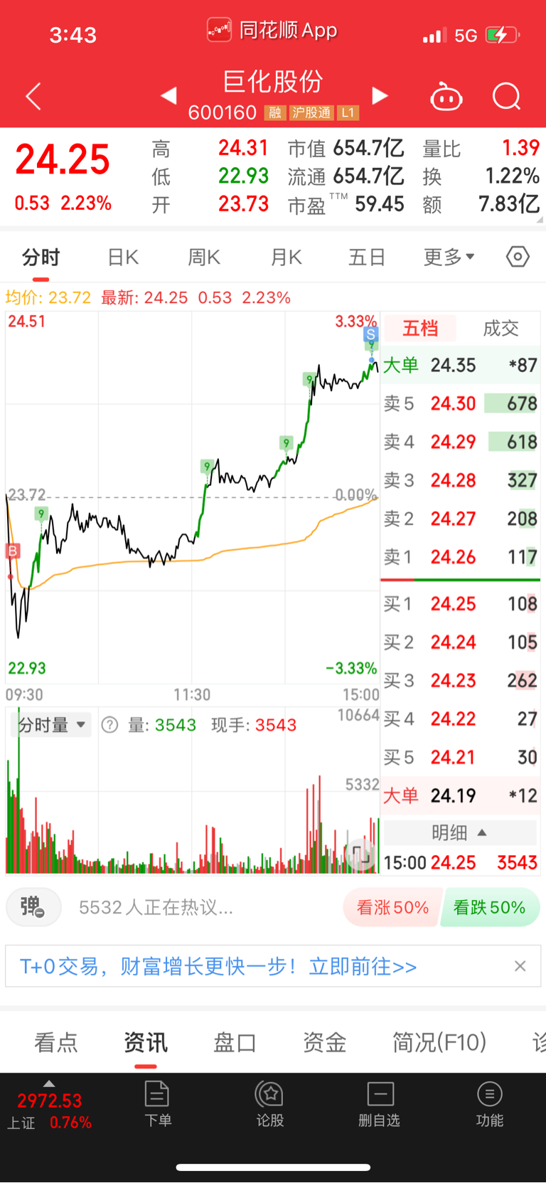 见好就收。保住收益，明天涨跌都不是你的。_巨化股份(600160)股吧_东方财富网股吧