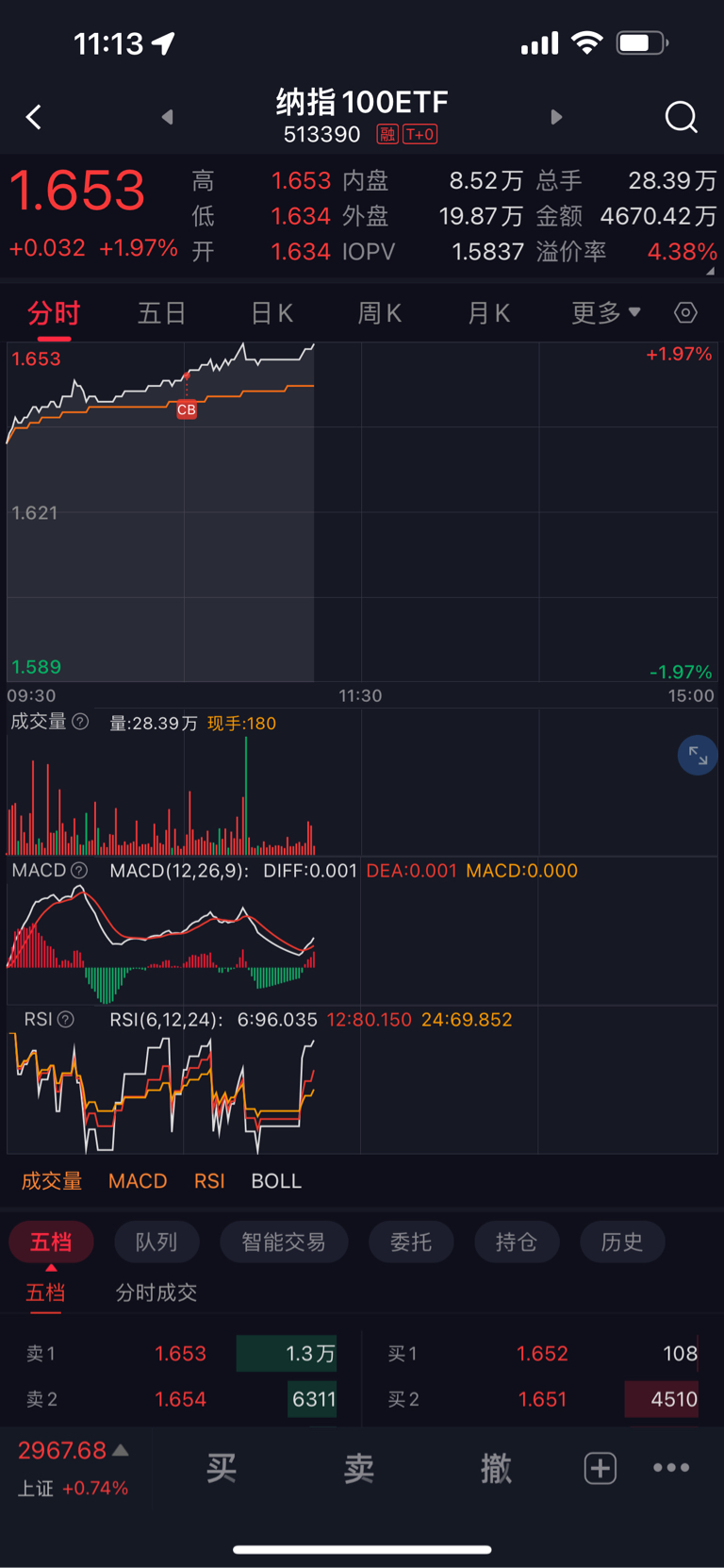 159509溢价太高，今天开始转战513390_纳指科技ETF(sz159509)股吧_东方财富网股吧