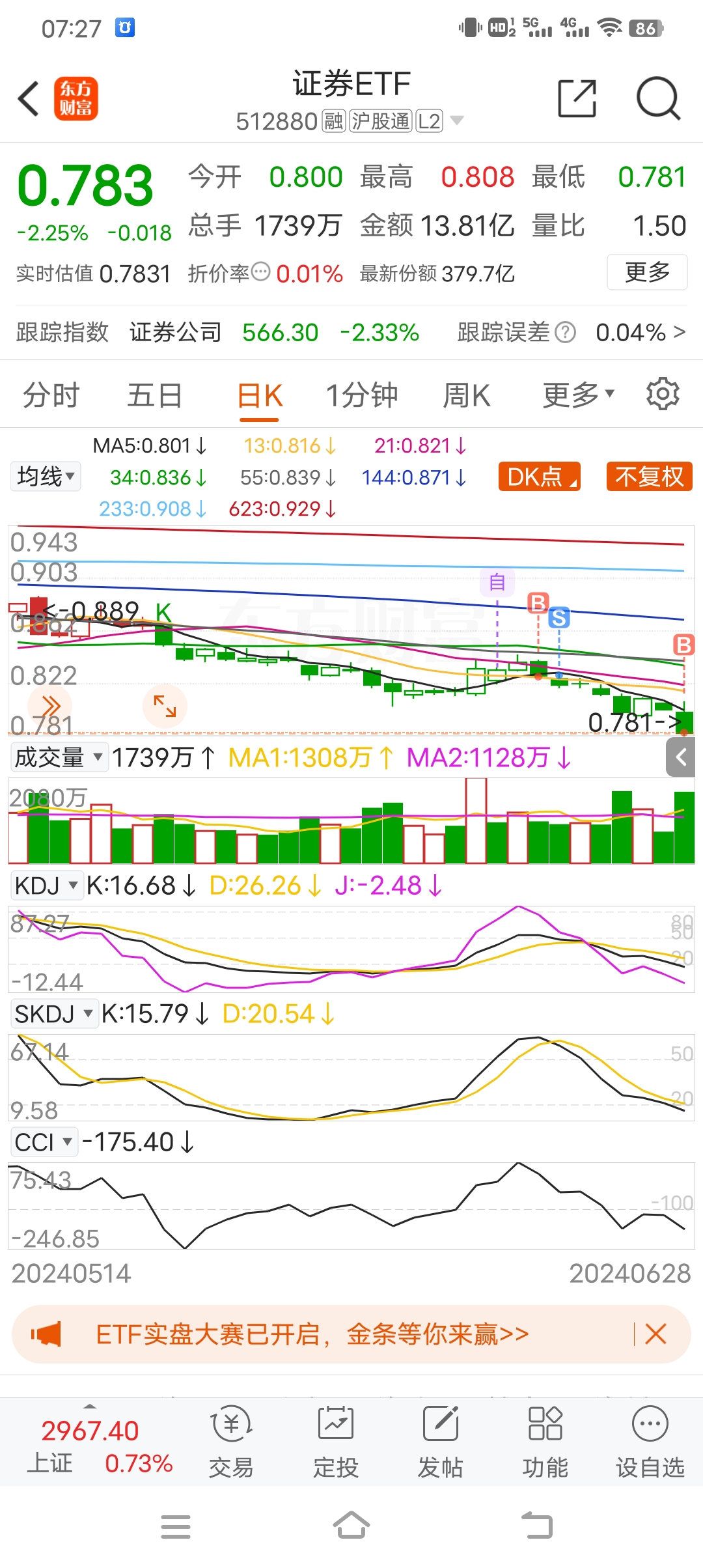 怕什么，先进一百万股。看看你能砸到哪里。低位急跌别割肉跌的快回的也快。_证券ETF(sh512880)股吧_东方财富网股吧