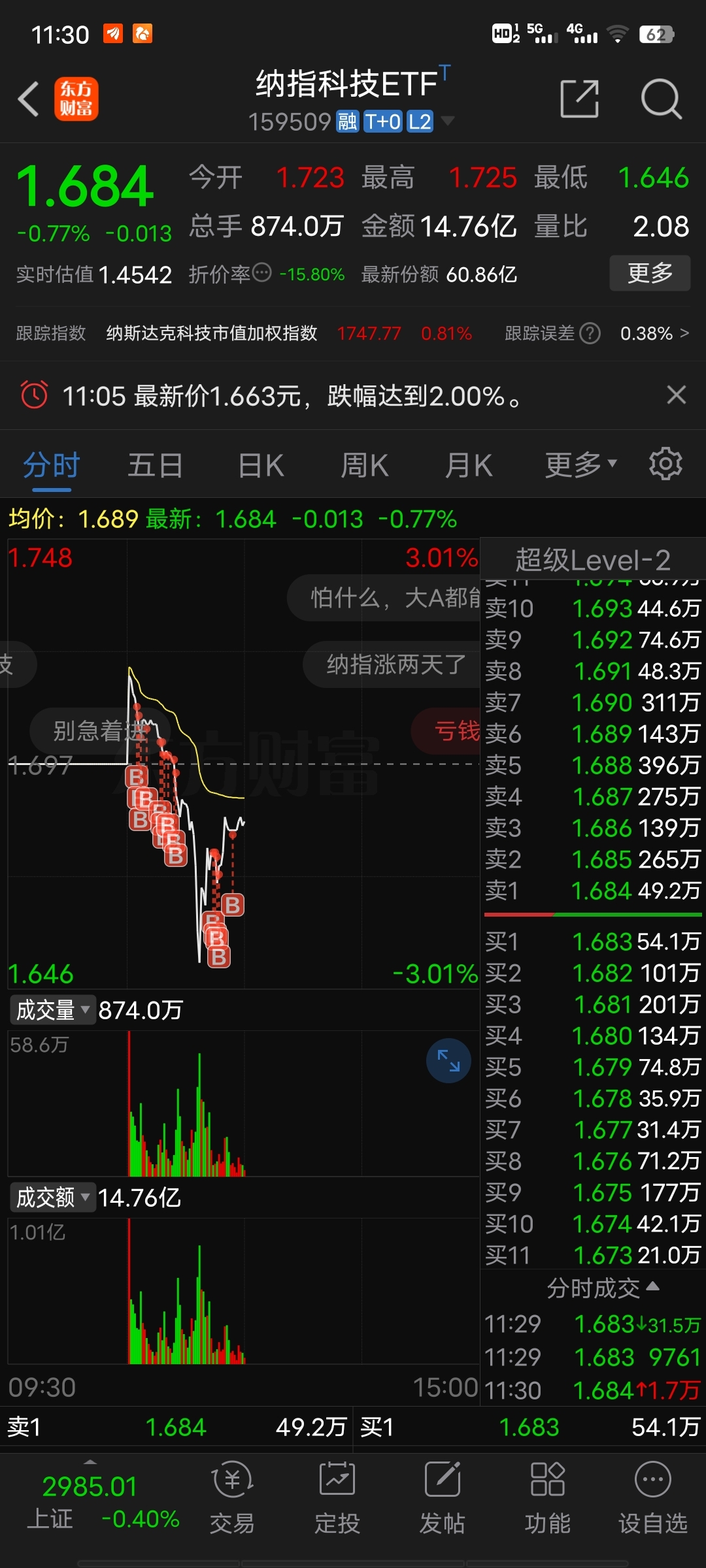 继续买入_纳指科技ETF(sz159509)股吧_东方财富网股吧