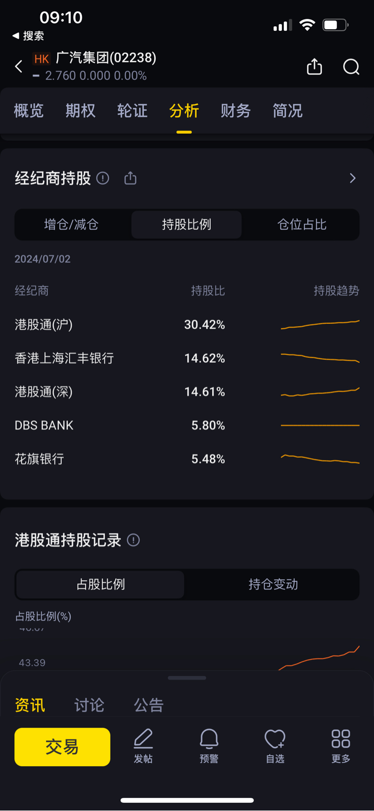 还是中国投资中国创盈收货，汇丰银行这个大空头什么时候卖完？_广汽集团(hk02238)股吧_东方财富网股吧