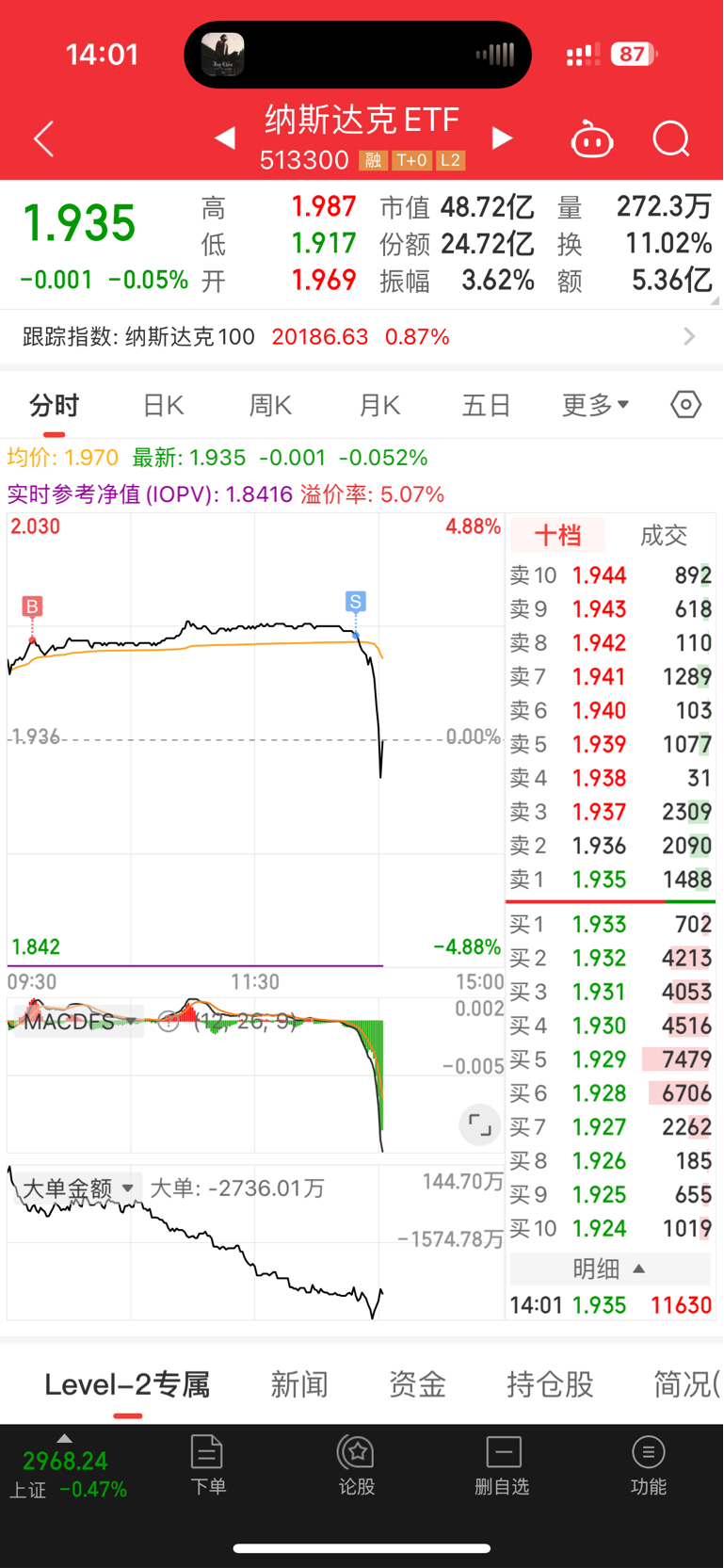怪我_纳斯达克ETF(sh513300)股吧_东方财富网股吧