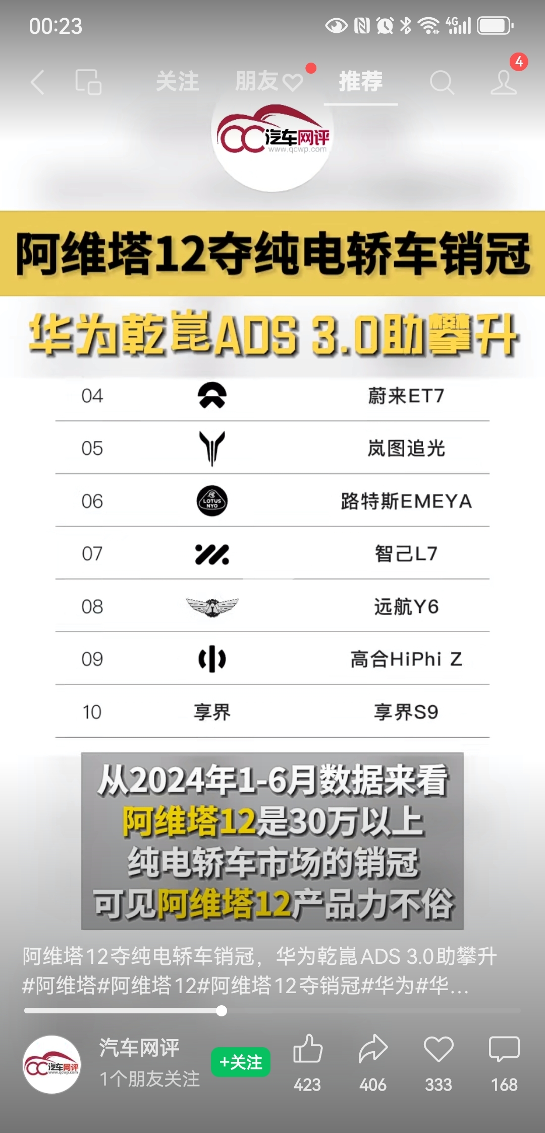 $北汽蓝谷(SH600733)$_北汽蓝谷(600733)股吧_东方财富网股吧