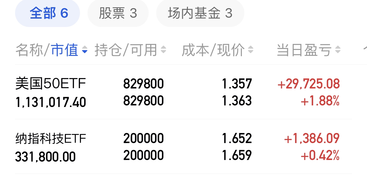 跟着我吃大肉_纳指科技ETF(sz159509)股吧_东方财富网股吧