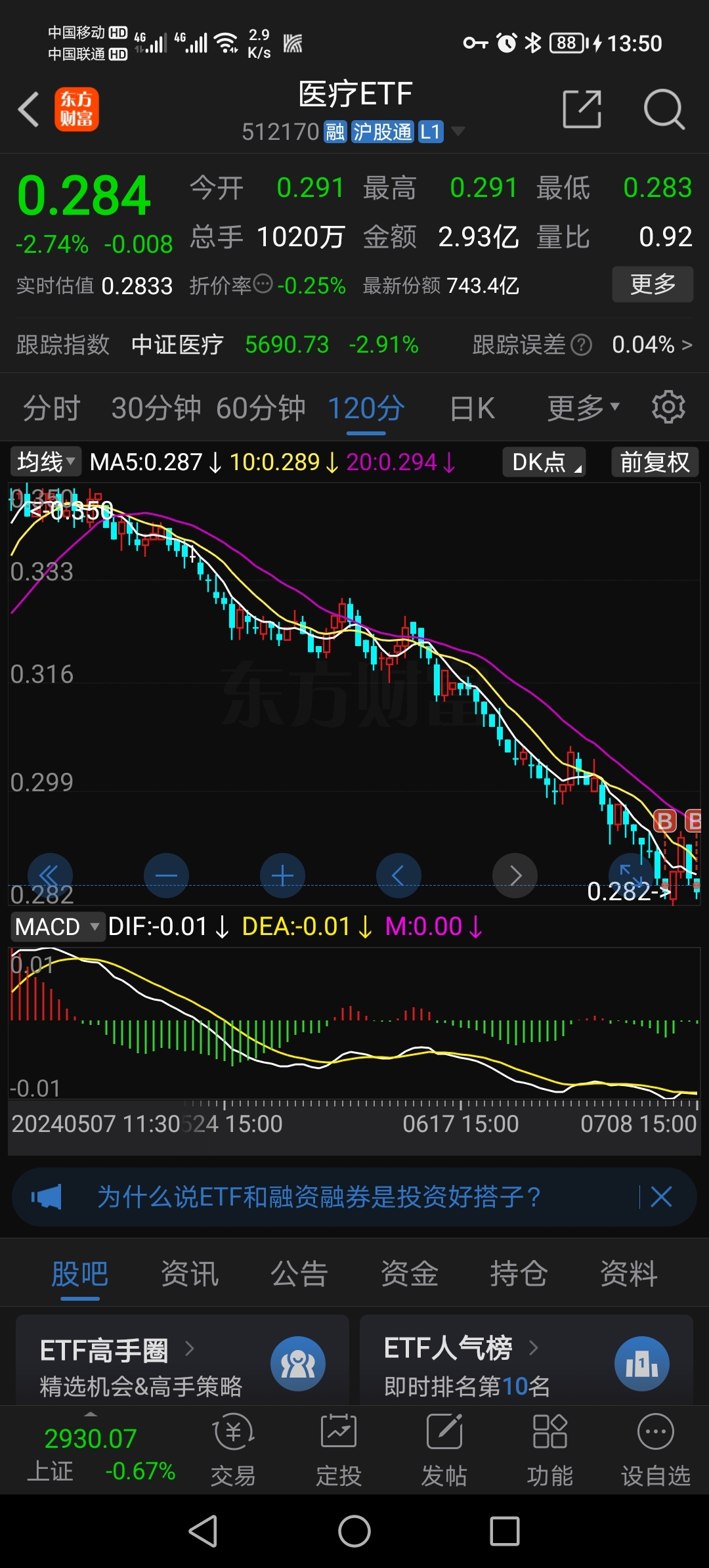你要在跌百分之50我认栽_医疗ETF(sh512170)股吧_东方财富网股吧