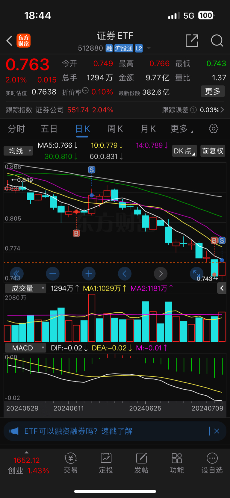 这种渣男，不能长拿，赚钱就跑_证券ETF(sh512880)股吧_东方财富网股吧