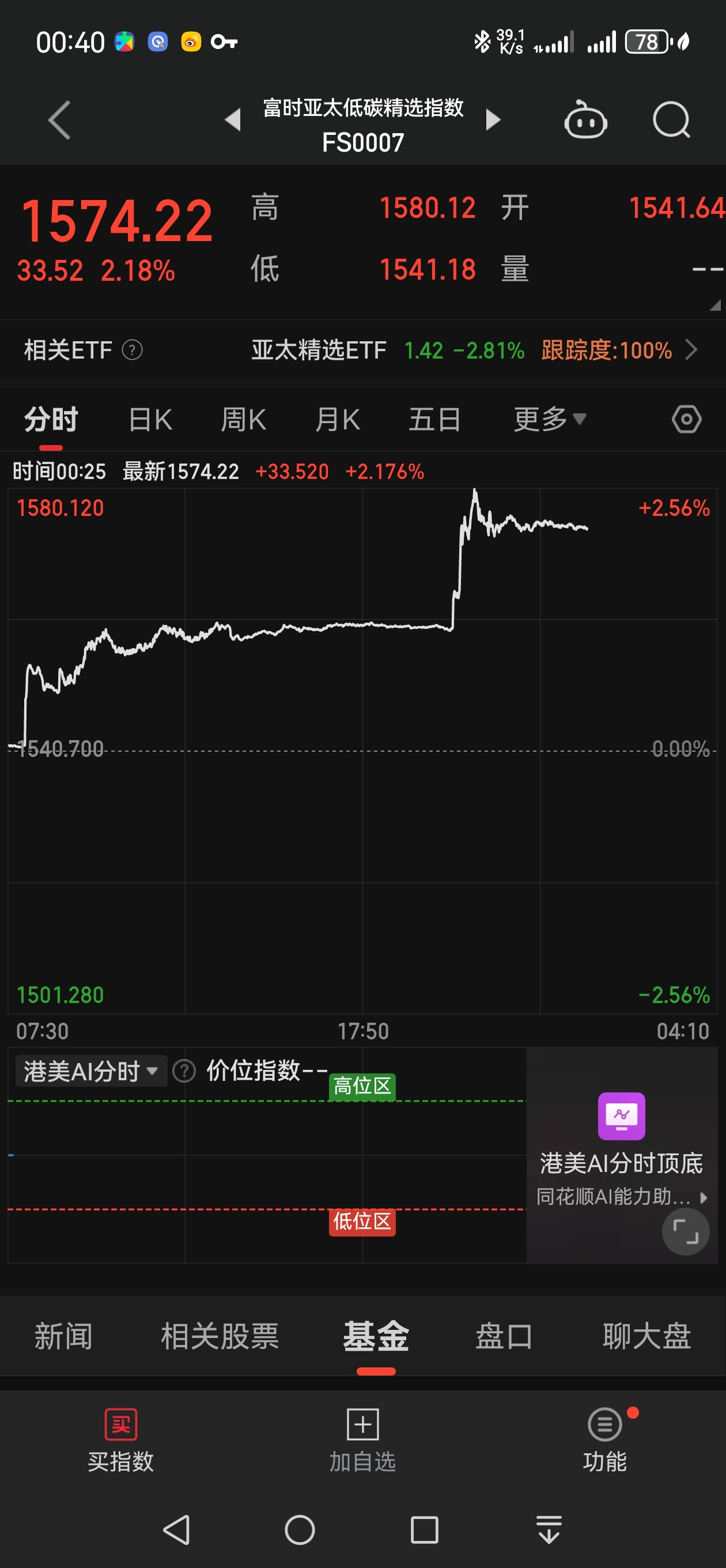 买的时候啥都不看连对接的是什么都不知道只认识一个台积电活该当韭菜_亚太精选ETF(sz159687)股吧_东方财富网股吧