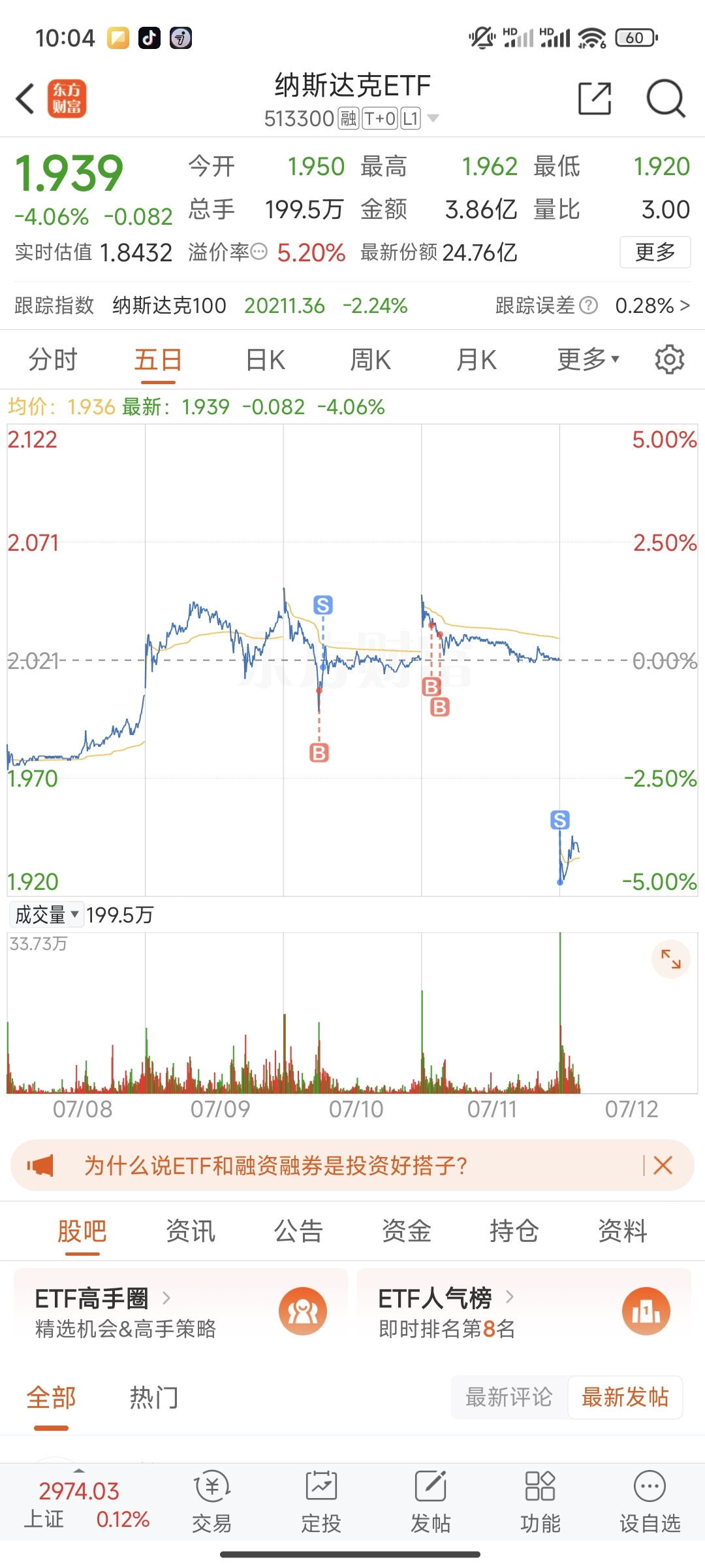 唉_纳斯达克ETF(sh513300)股吧_东方财富网股吧