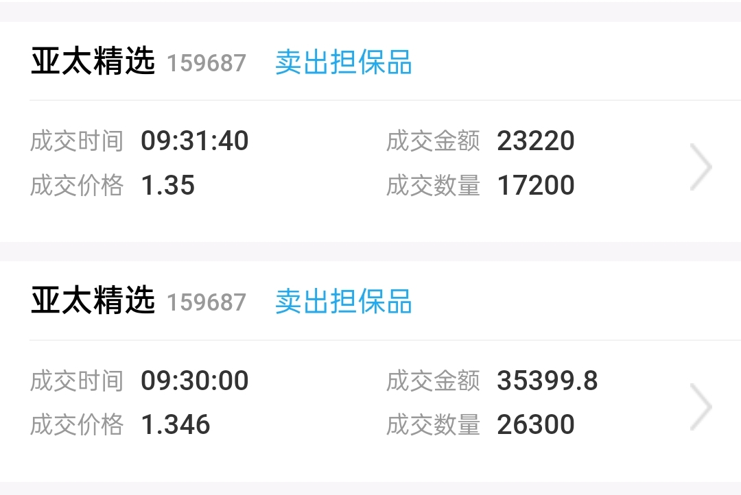 $亚太精选ETF(SZ159687)$_亚太精选ETF(sz159687)股吧_东方财富网股吧