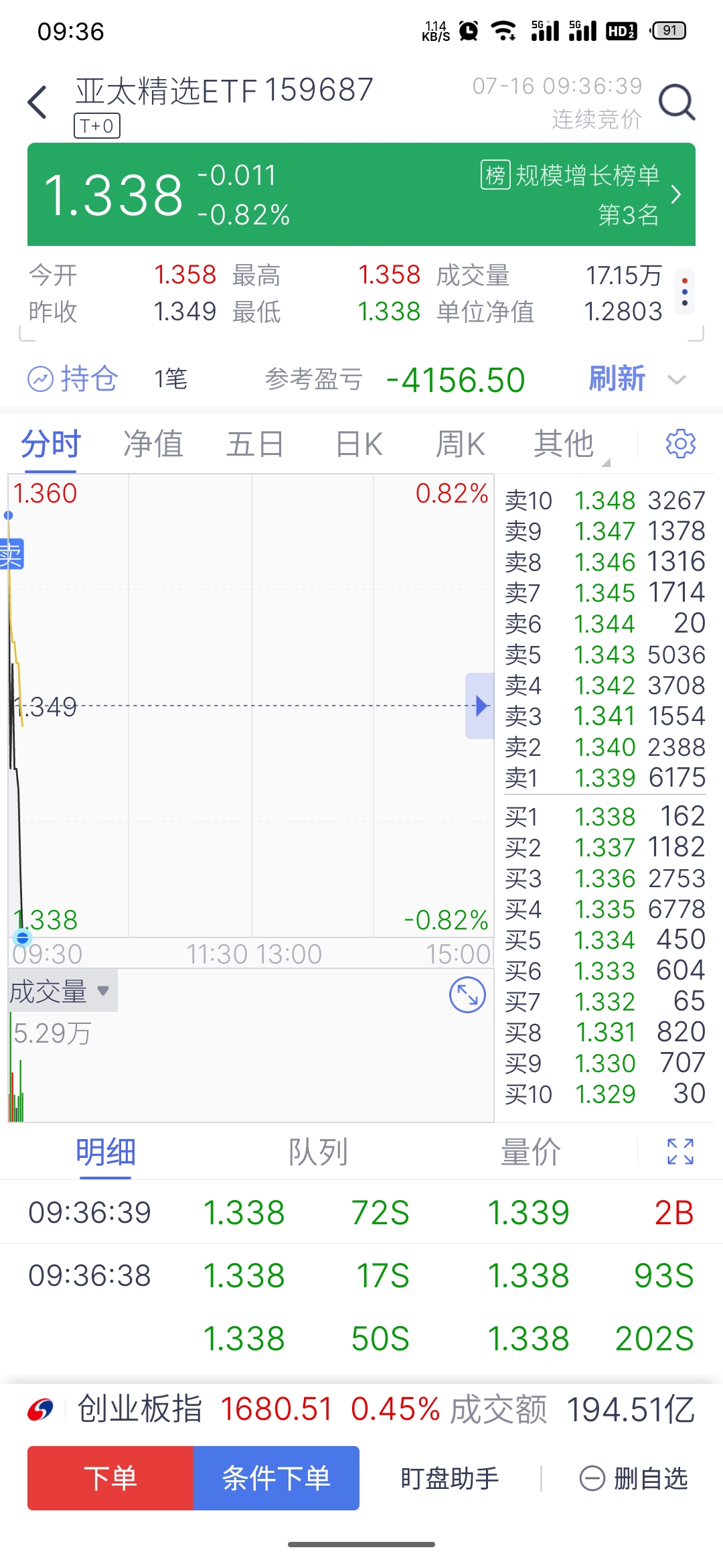 开盘价跑了_亚太精选ETF(sz159687)股吧_东方财富网股吧